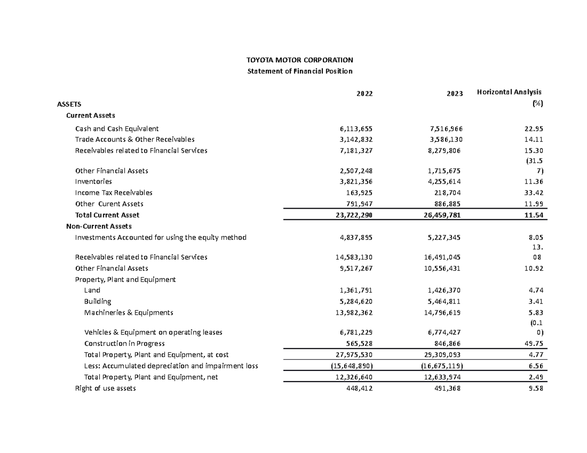 Horizontal Analysis - notes - ####### TOYOTA MOTOR CORPORATION ...
