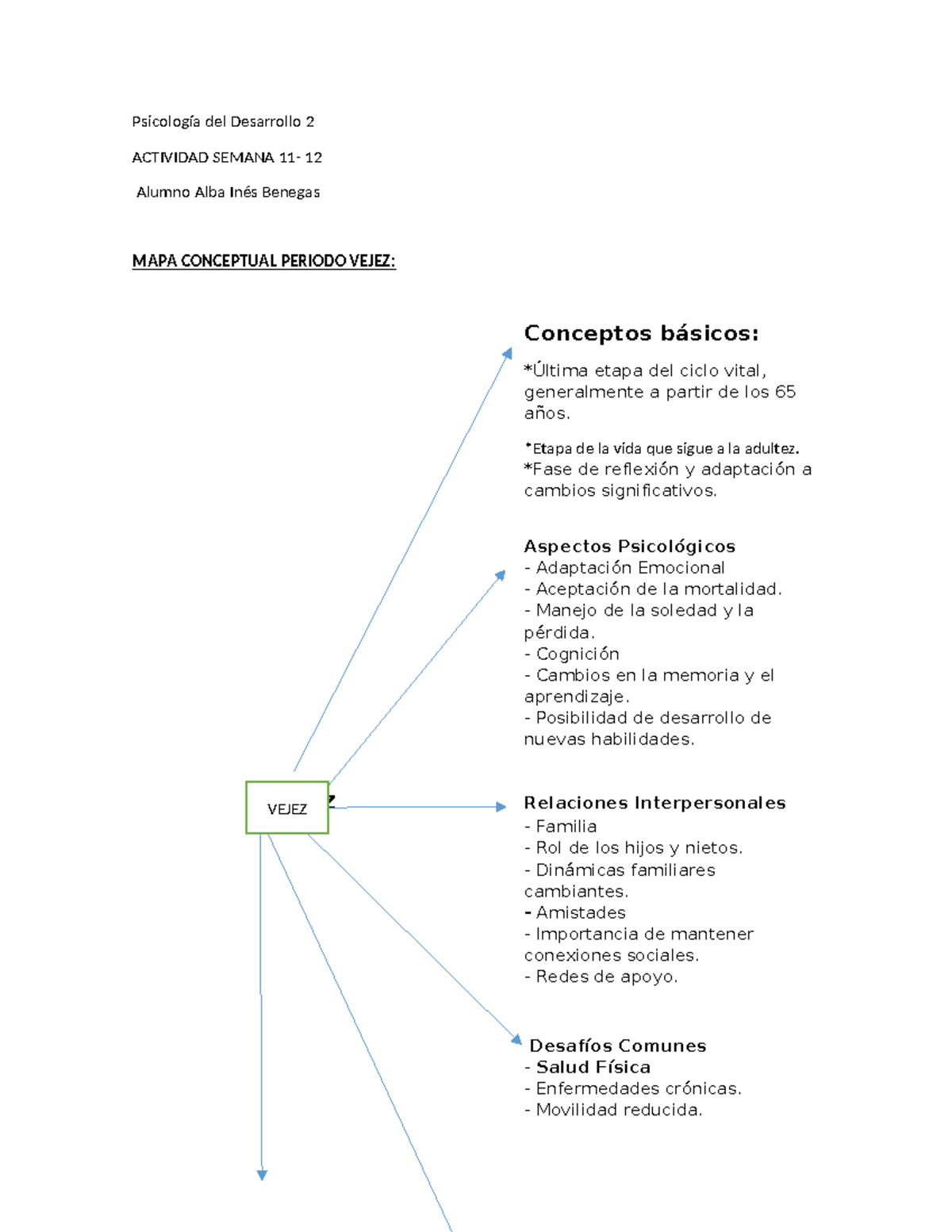 MAPA Conceptual Psico DEL Desarrollo 2 - Psicología del Desarrollo 2 ACTIVIDAD SEMANA 11- 12 ...