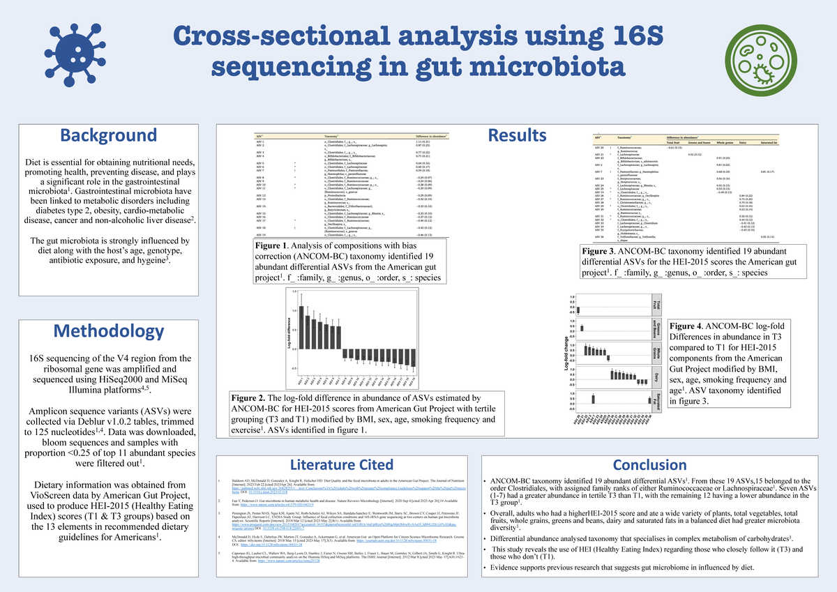 Poster Analytical Microbio - Cross-sectional analysis using 16S ...