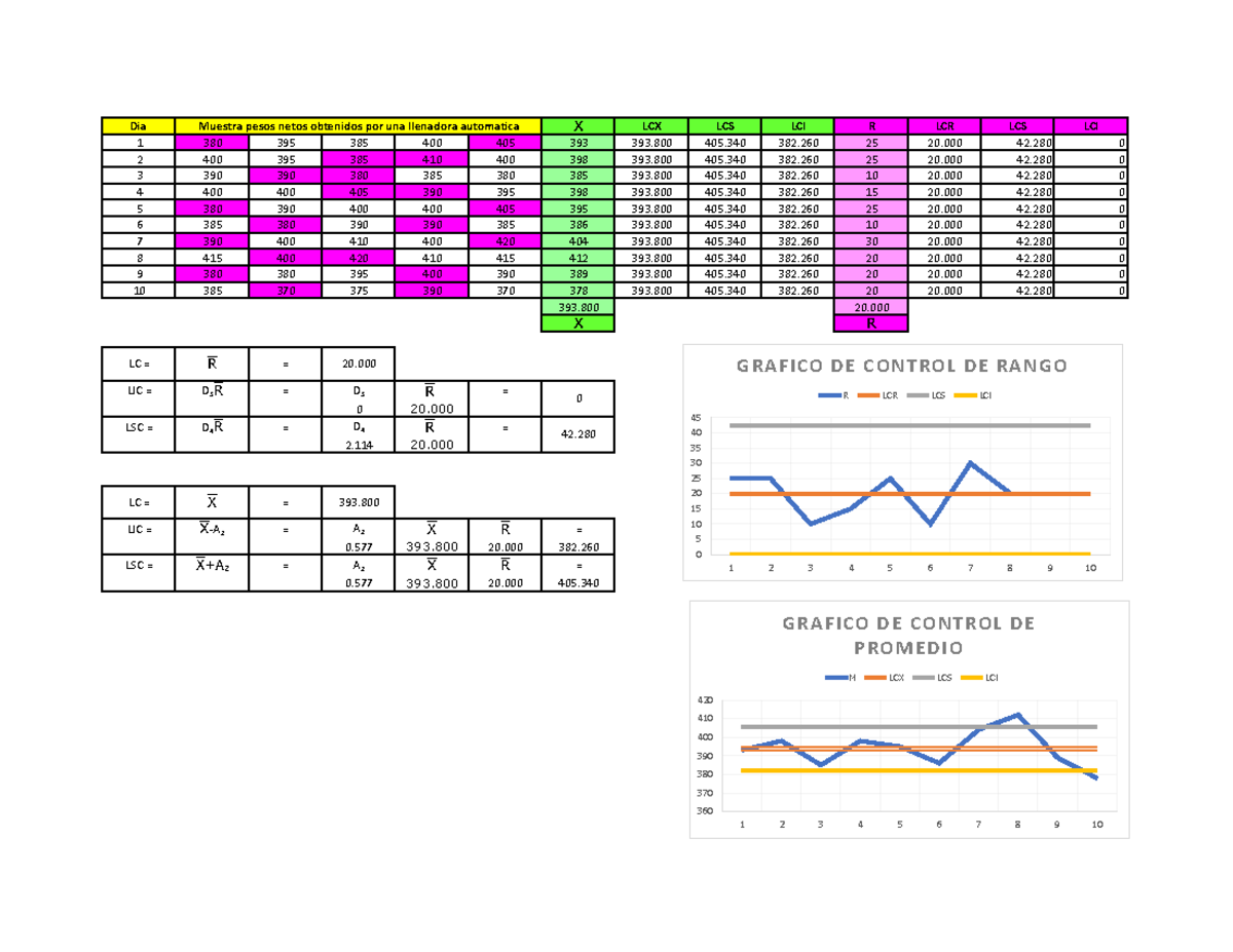Tarea grafica XR 3 - Chart - Dia LCX LCS LCI R LCR LCS LCI ####### 393 ...