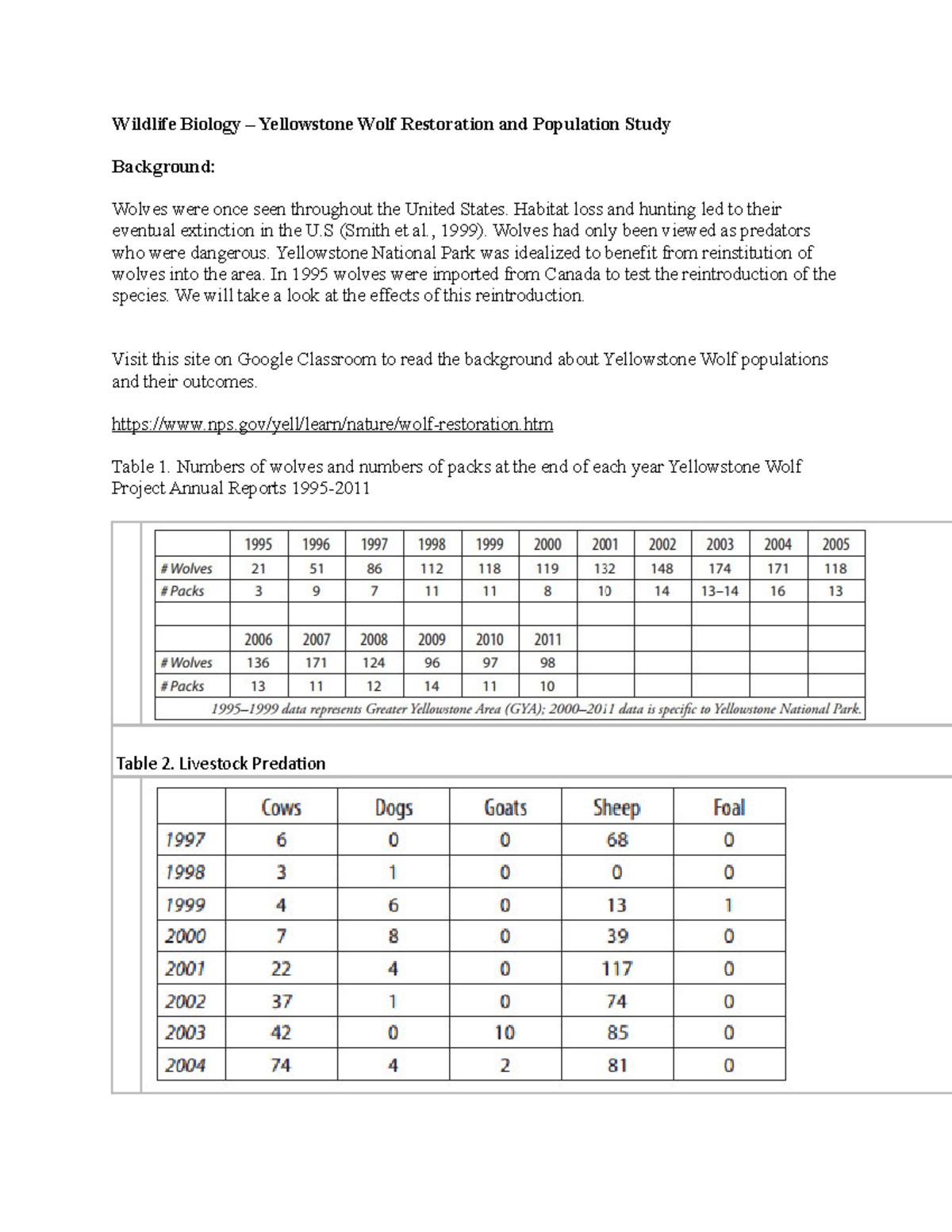 Yellowstone Wolf Population - Wolf Restoration - Wildlife Biology ...