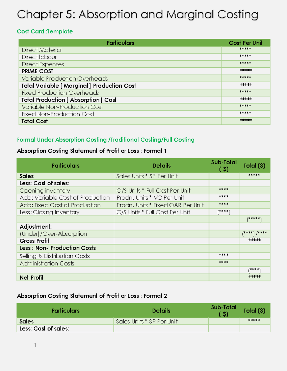 Absorption and Marginal Costing - Cost Card :Template Particulars Cost ...