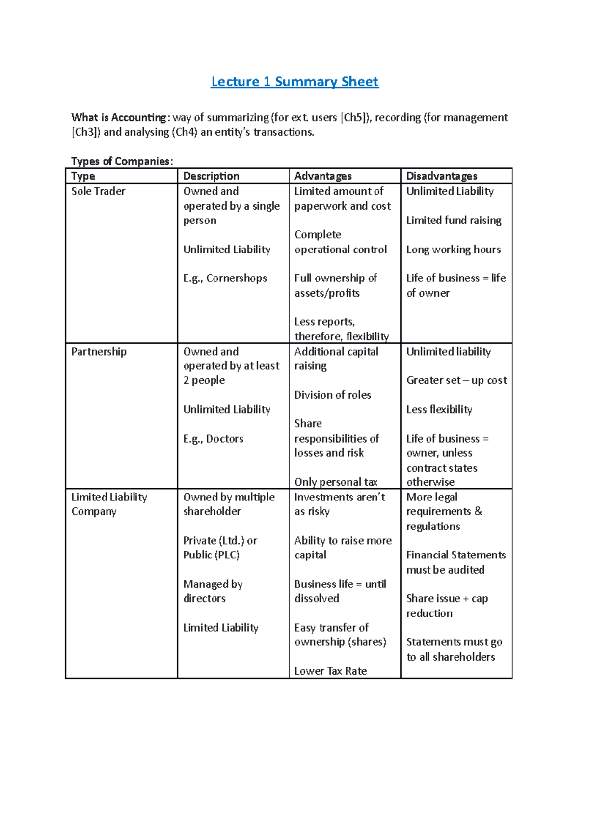 Lecture 1 Summary Sheet - Lecture 1 Summary Sheet What is Accounting ...