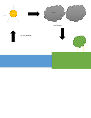 Turtle Cheat Sheet - Python Turtle Cheat Sheet turtle(): Sets the pen ...