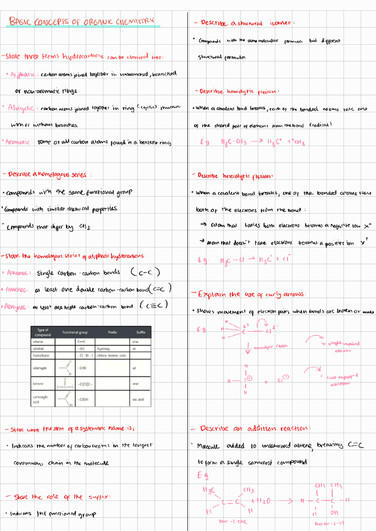 41 Basic Concepts of Organic Chemistry 240316 230736 - Studocu