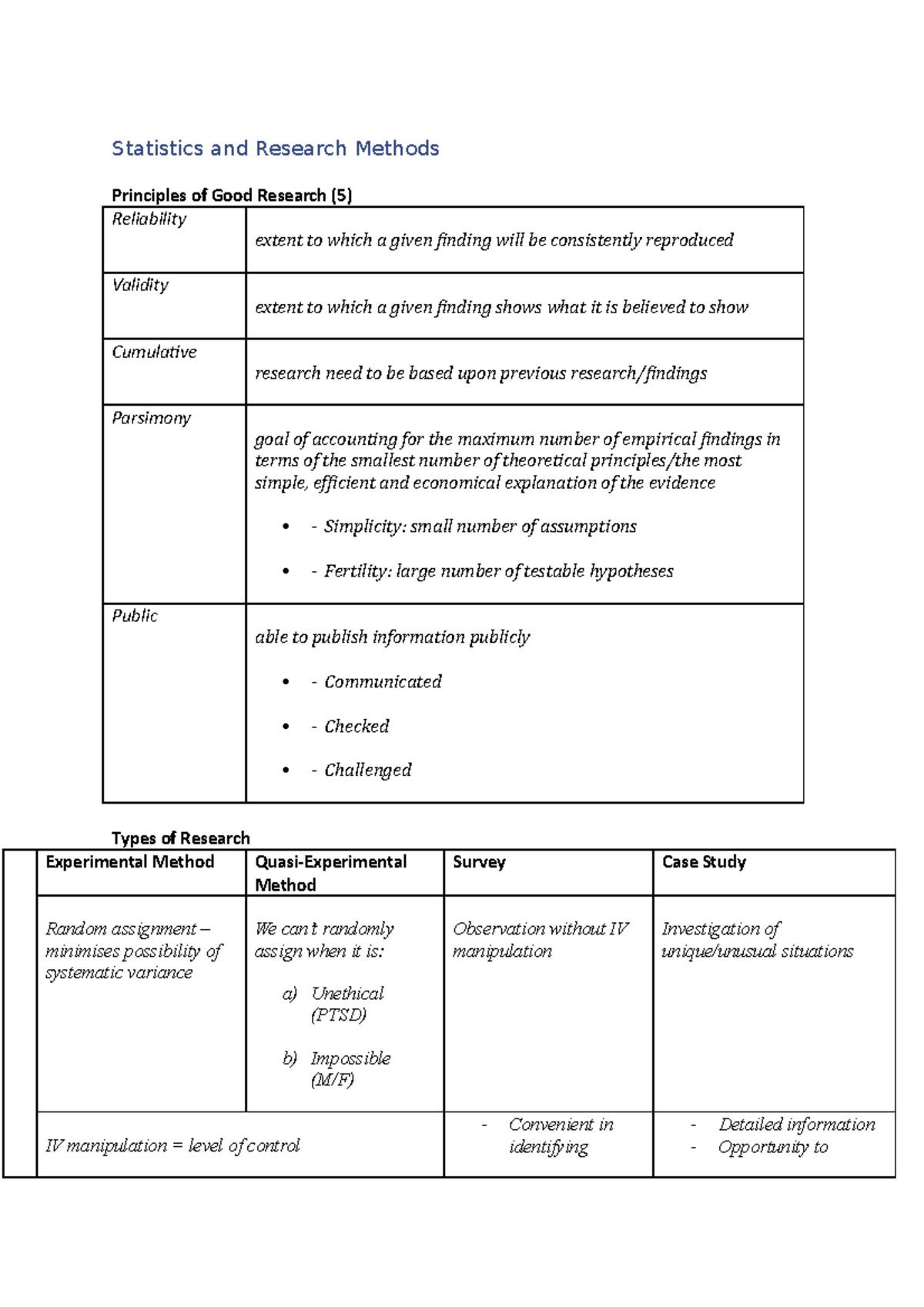 Research Methods and Statistics Summary - Statistics and Research ...