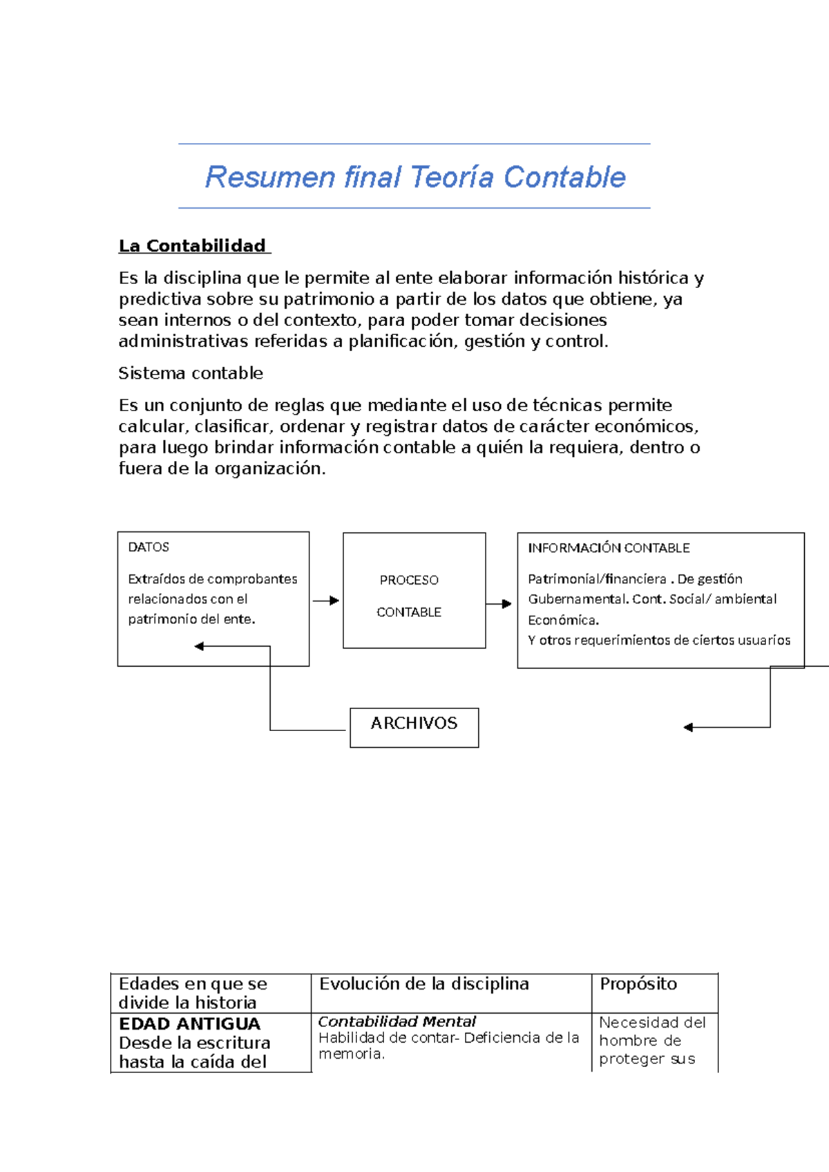 Resumen final Teoría Contable - Resumen final Teoría Contable La ...