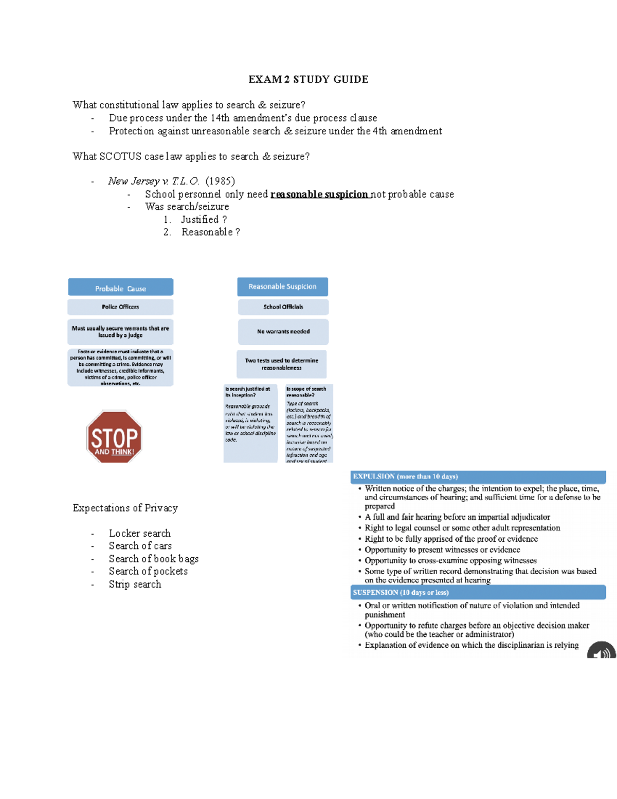 Exam #2 study guide - EXAM 2 STUDY GUIDE What constitutional law ...