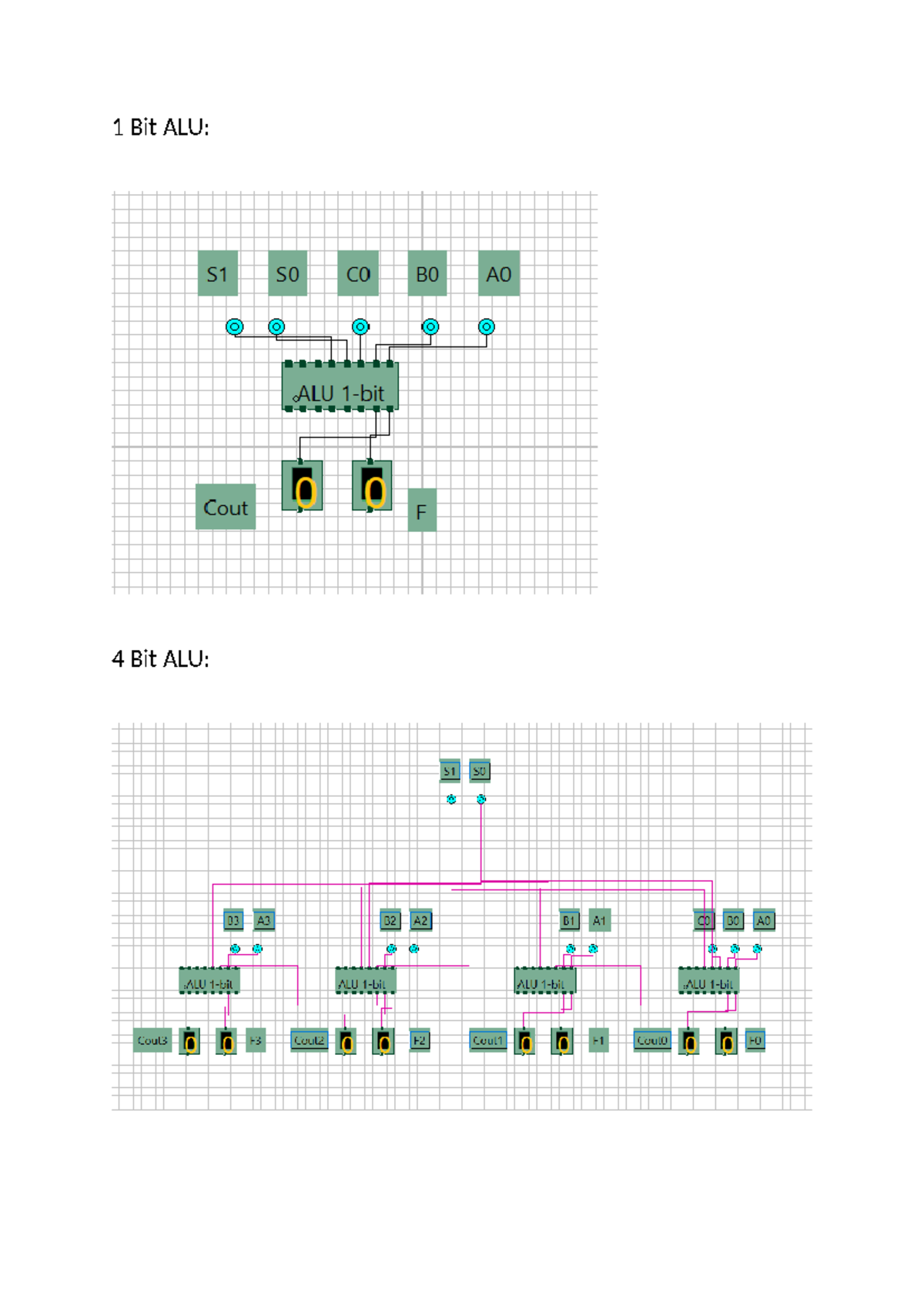 COA Virtual LAB - 1 Bit ALU: S1 SO CO BO A0 ( ( O o ALU Cout F 4 Bit ...