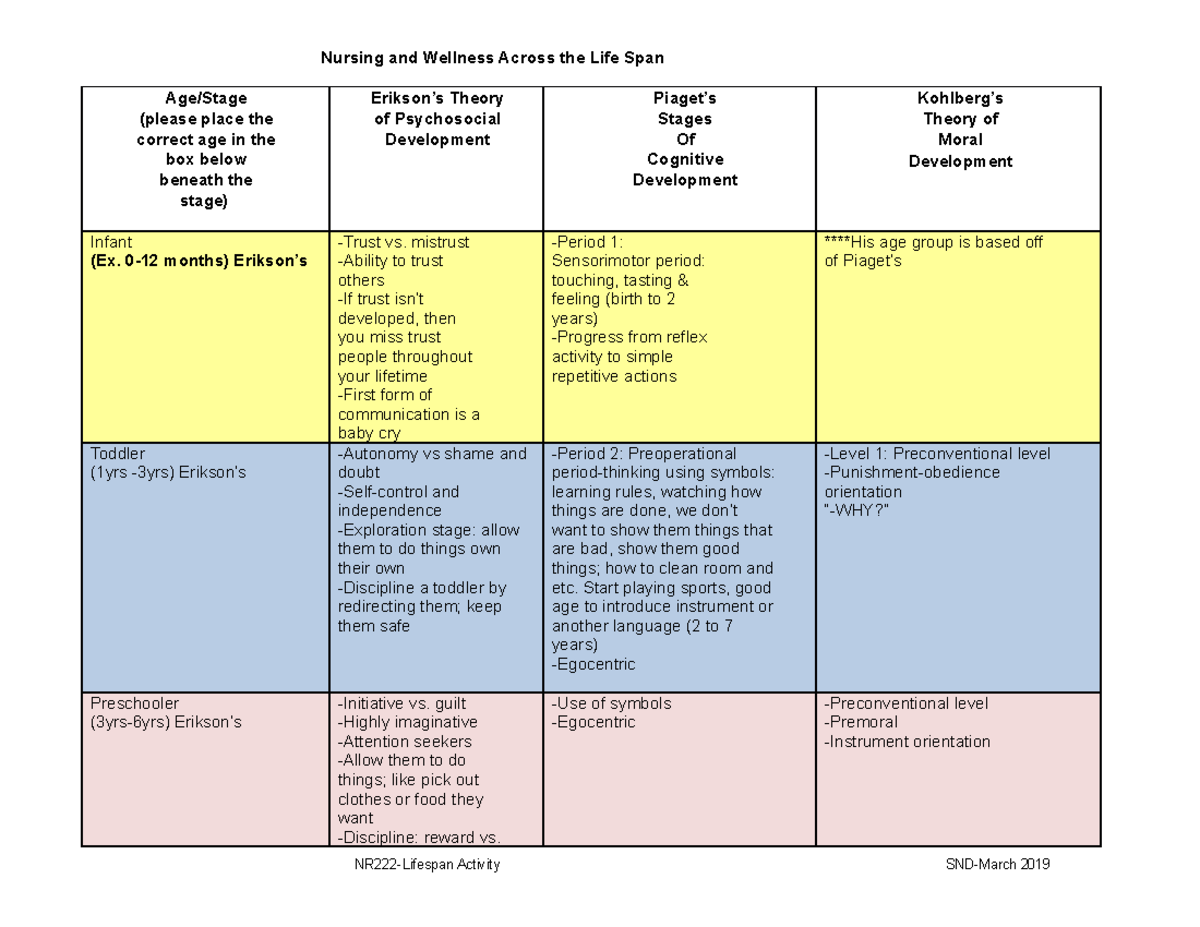 Exam 2 -Lifespan template-1 - Nursing and Wellness Across the Life Span ...