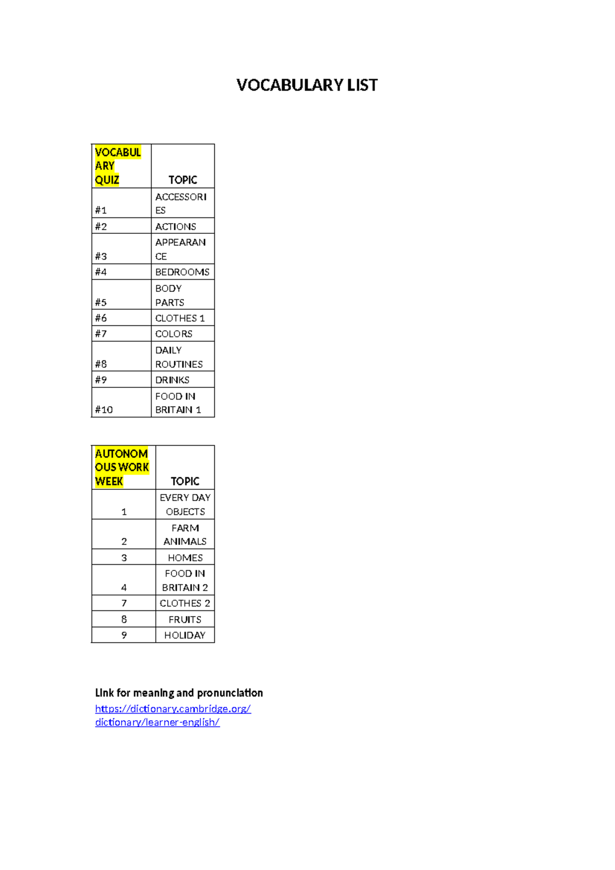 Vocabulary LIST-1 - LISTA DE VOCABULARIO - VOCABULARY LIST VOCABUL ARY ...