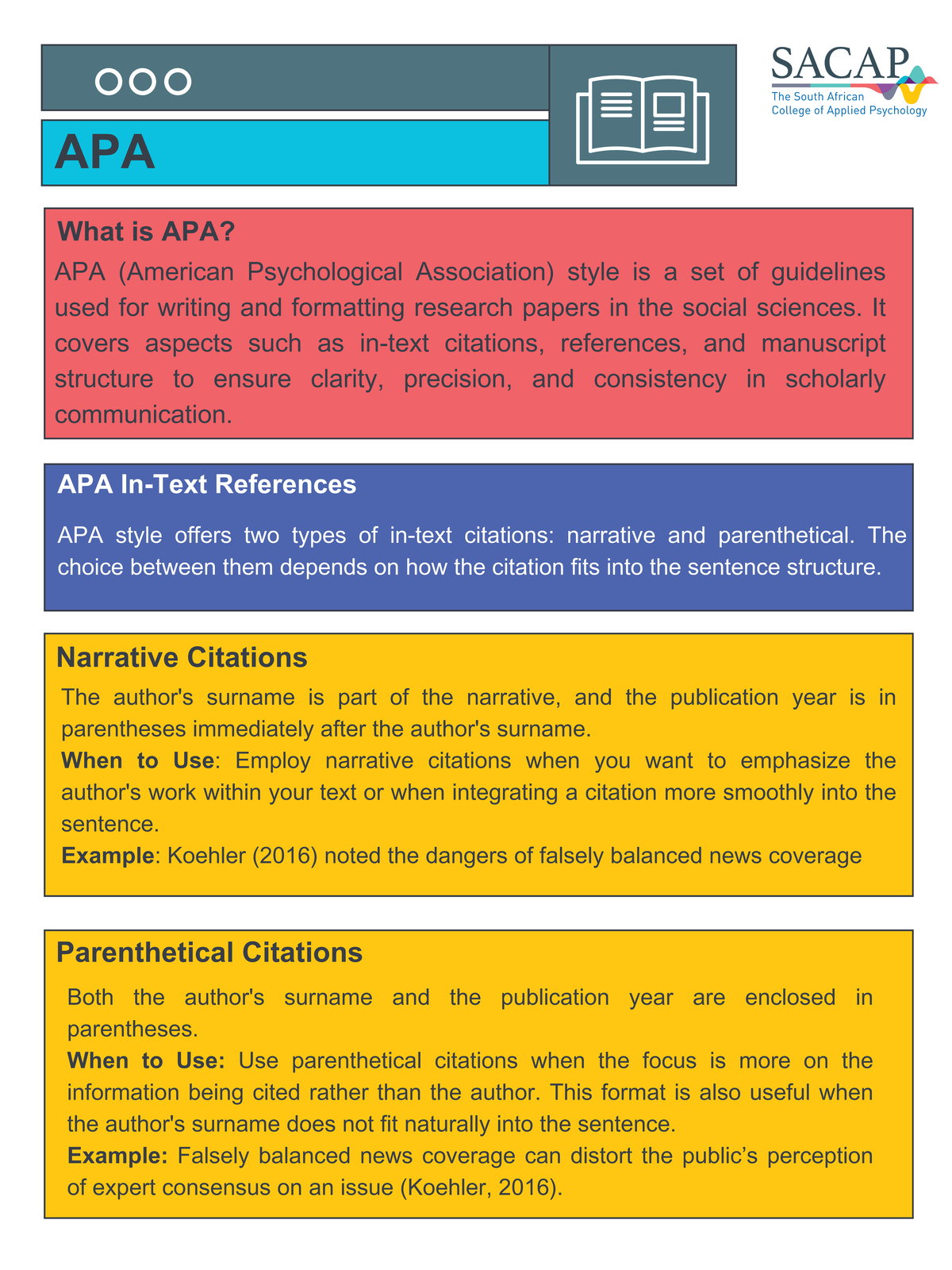 APA Referencing Sacap - APA APA (American Psychological Association ...