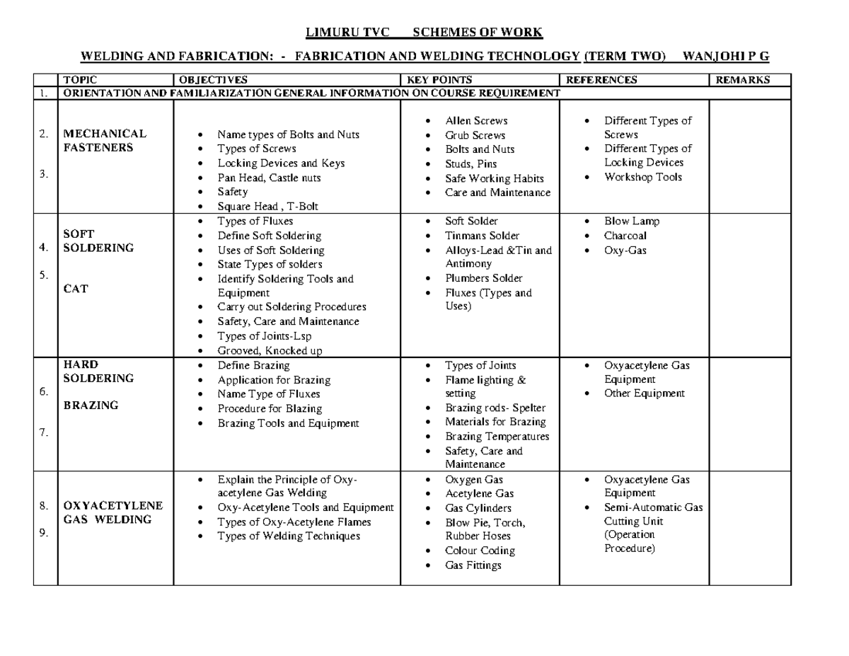 Schemes Craft Module 1 TERM 2 - LIMURU TVC SCHEMES OF WORK WELDING AND ...