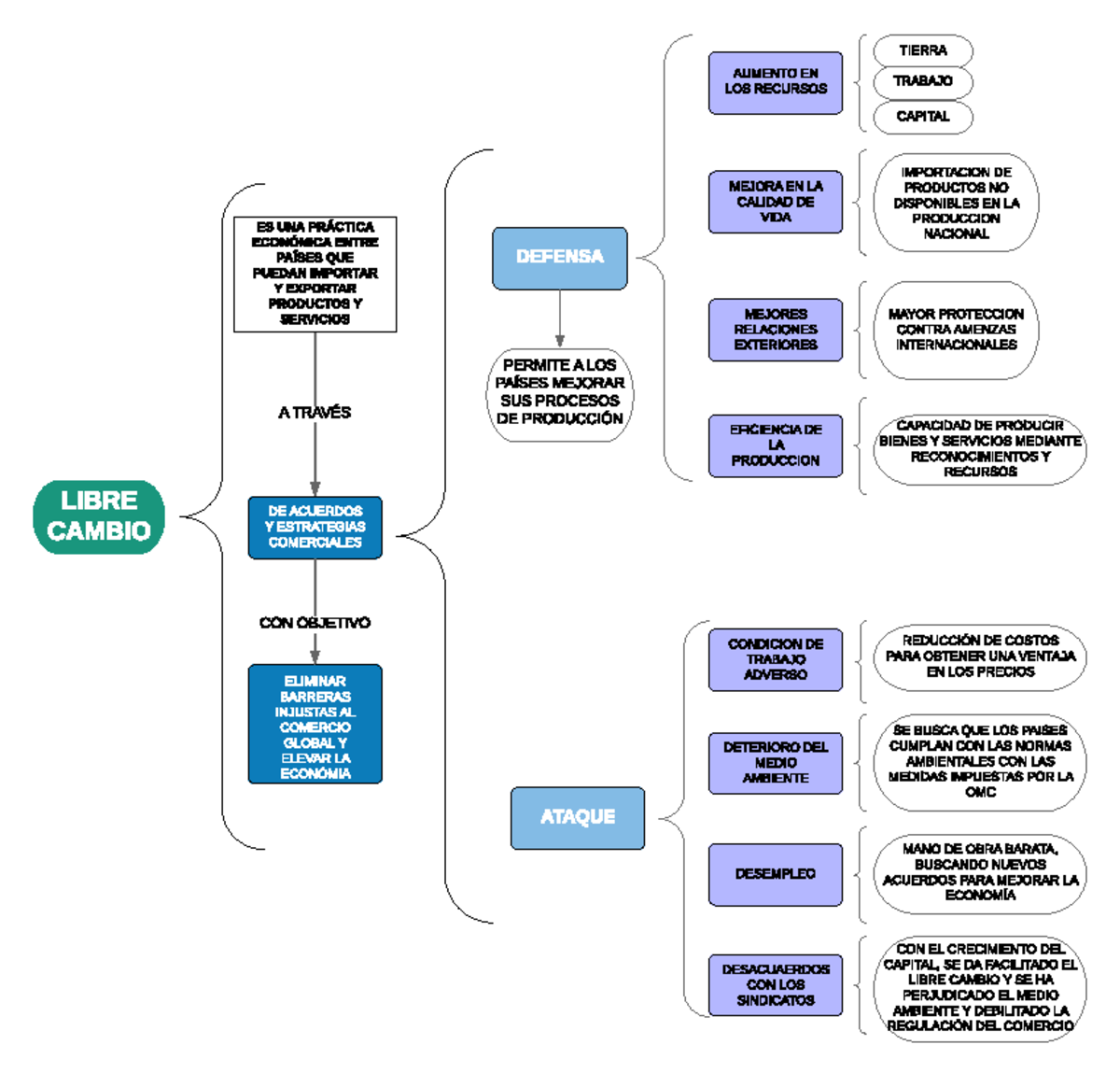 Libre Cambio del comercio - LIBRE CAMBIO DE ACUERDOS Y ESTRATEGIAS ...