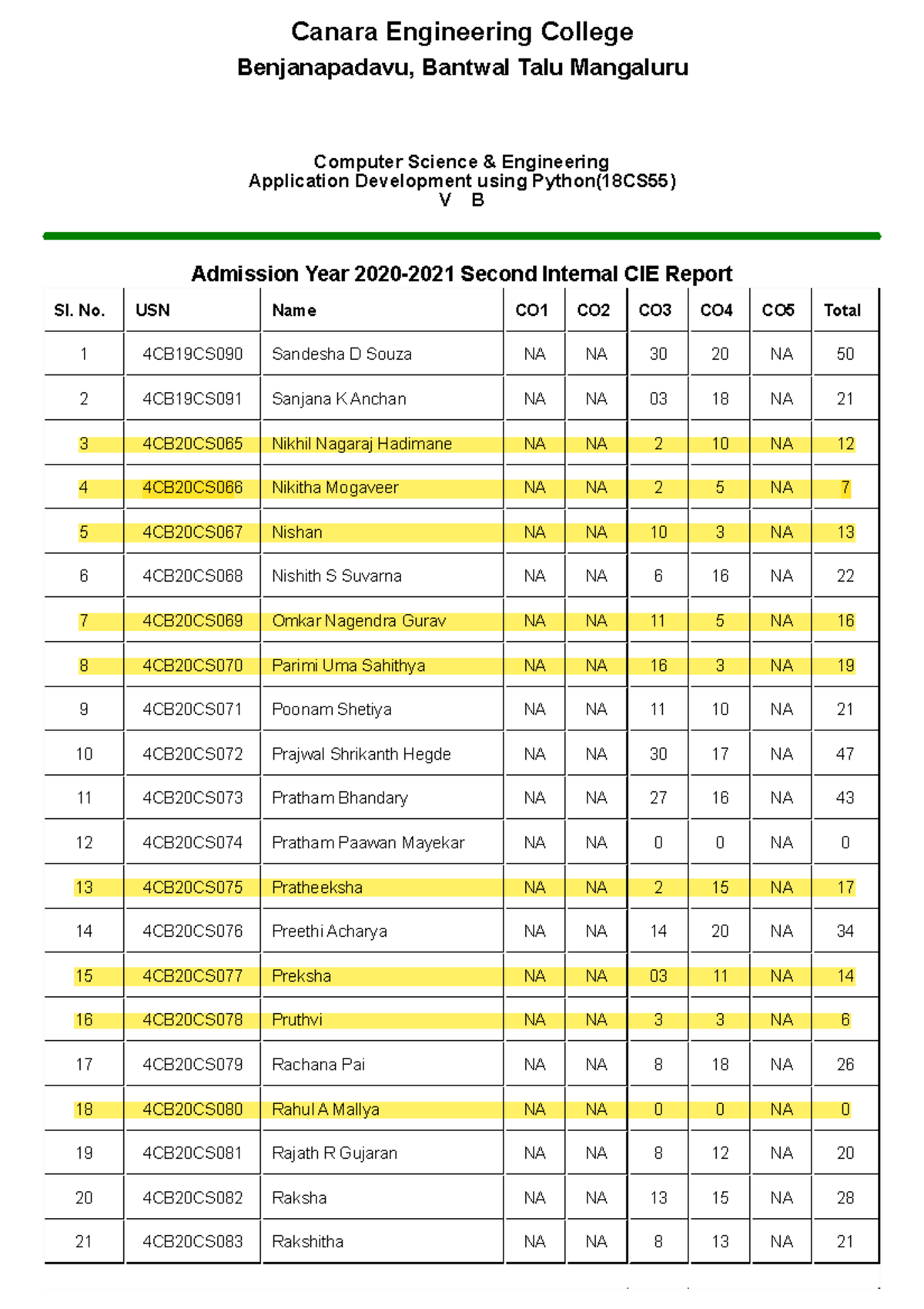18CS55 II IA 2022 - notes - Canara Engineering College Benjanapadavu ...