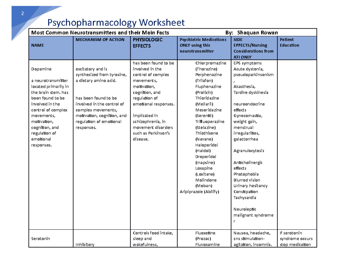 Psychopharm Worksheet 2022 - Psychopharmacology Worksheet Most Common ...