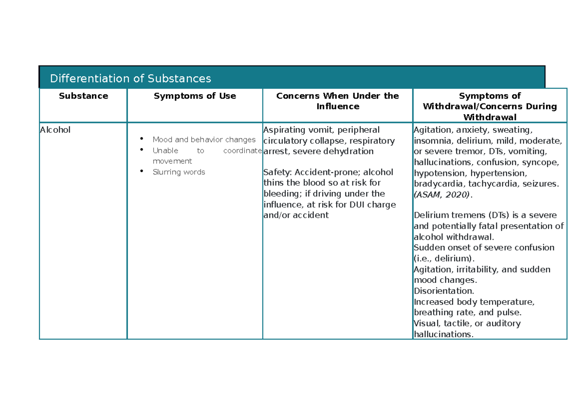 Differentiation of Substances - Differentiation of Substances Substance ...