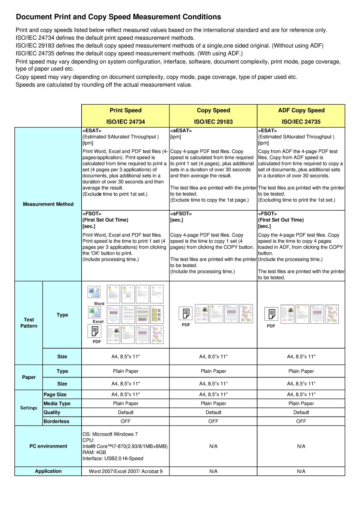 E560 Printer more information - Document Print and Copy Speed ...