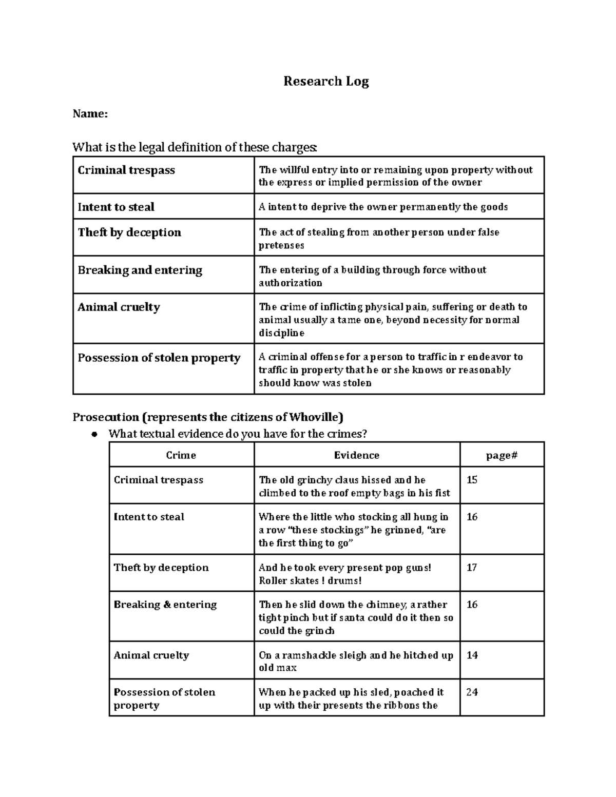 Grinch Research LOG - Research Log Name: What is the legal definition of these charges: Criminal ...