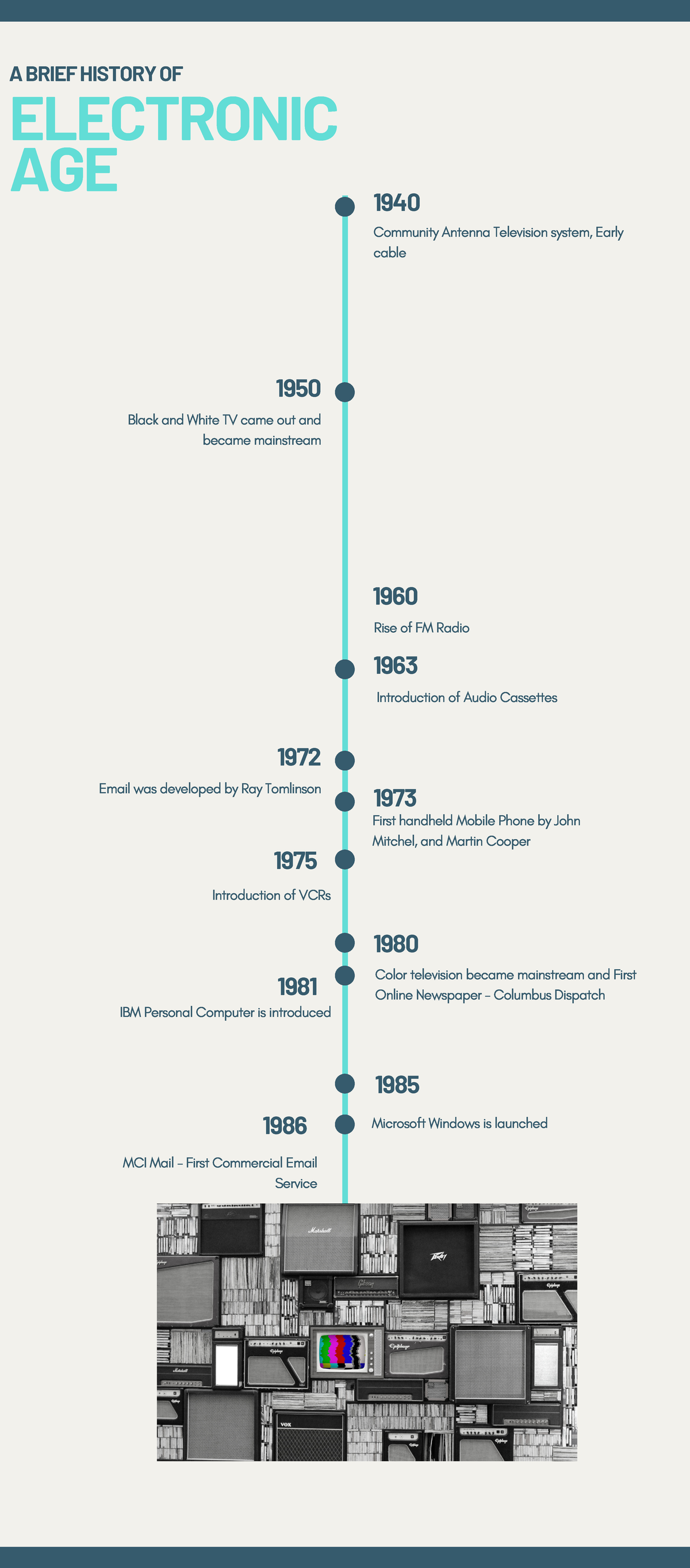 Electronic age Timeline - A BRIEF HISTORY OF ELECTRONIC AGE 1940 1950 ...