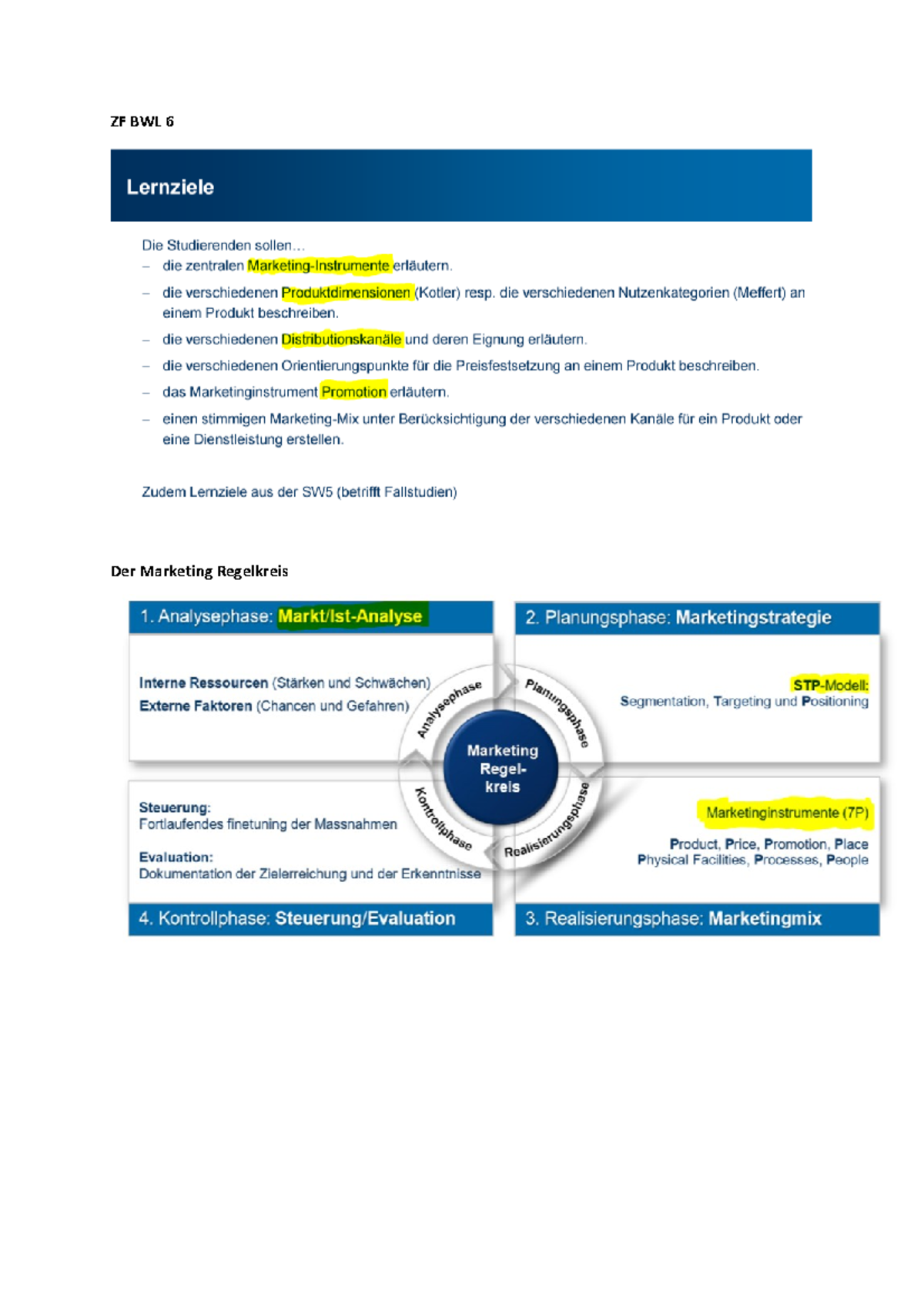 ZF BWL 6 - SW6 - ZF BWL 6 Der Marketing Regelkreis Die 4Ps des ...