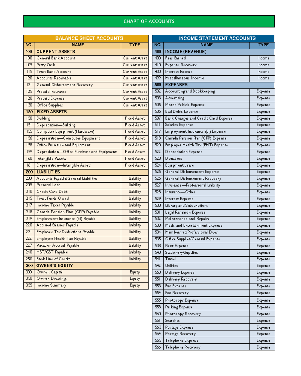 Chart of Accounts - Summary Financial accounting - CHART OF ACCOUNTS ...