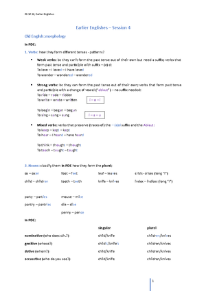 Baker Introduction to Old English - Summary - PETER BAKER ‘INTRODUCTION ...
