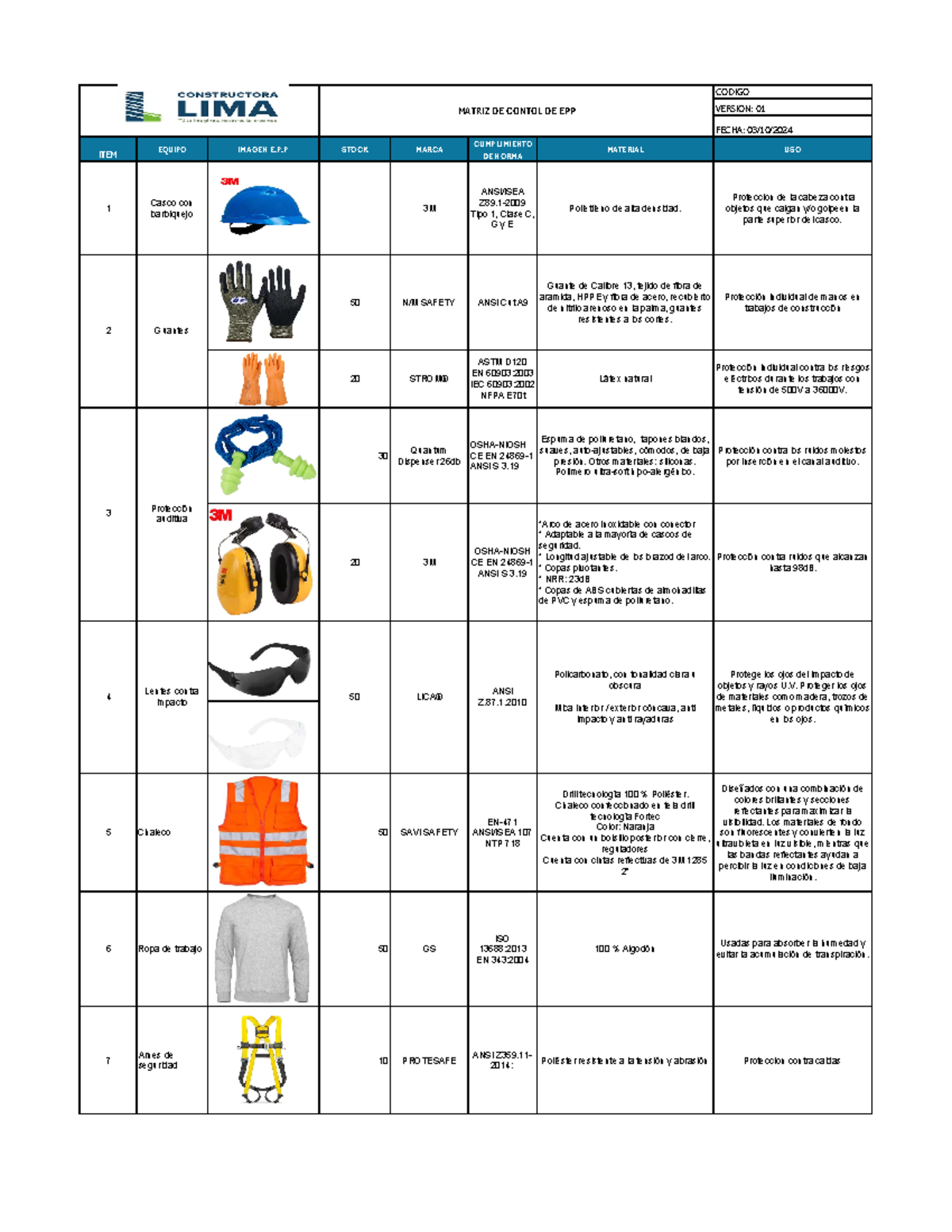 Matriz de control epp - CODIGO VERSION: 01 FECHA: 03/10/ ITEM EQUIPO ...
