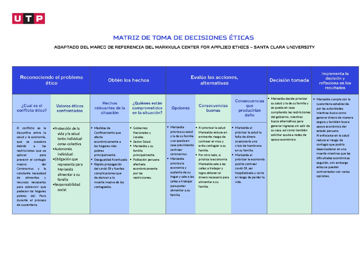 Matriz de toma de decisiones Etica Profesional - El conflicto es la ...
