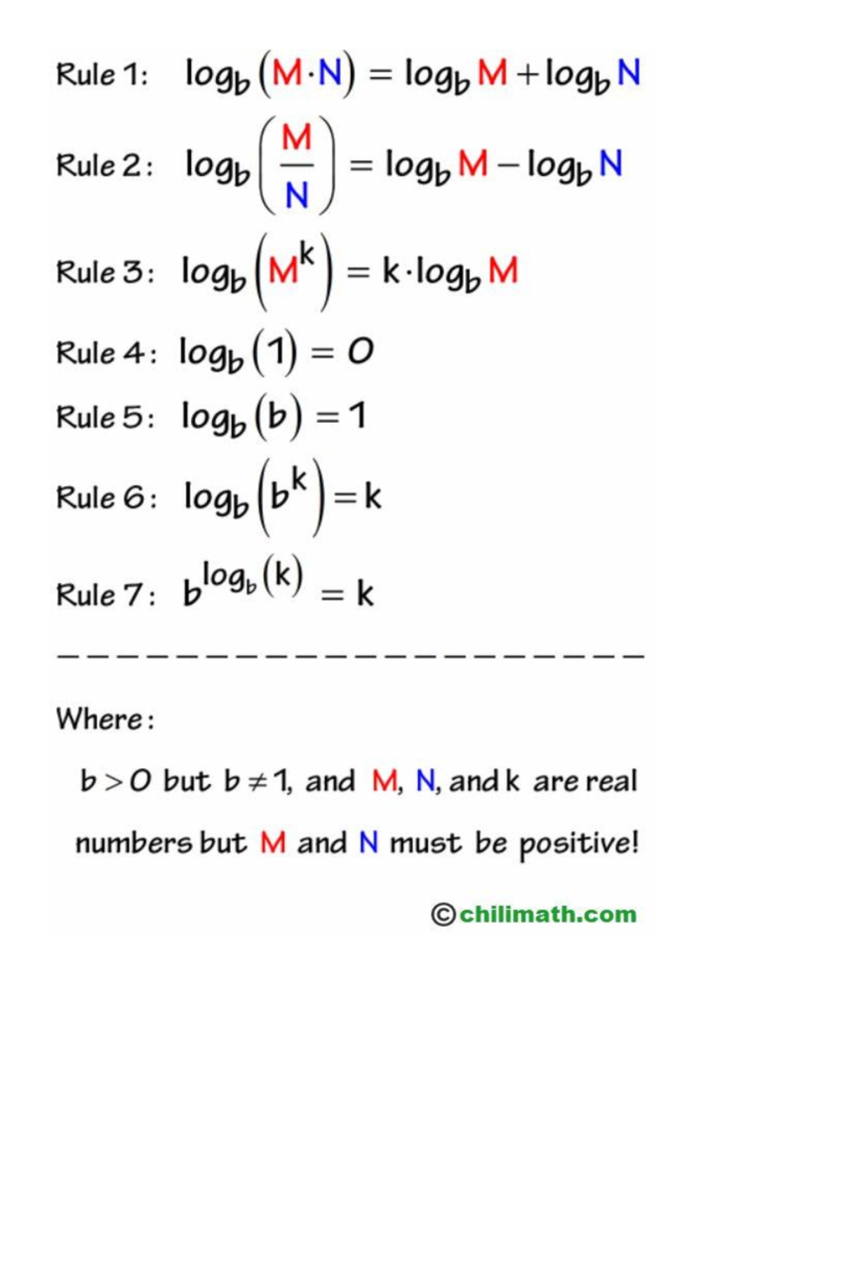 Lesson 4 Laws of Logarithms - Rule 1: logb(M) logb N Rule 2: logb M ...