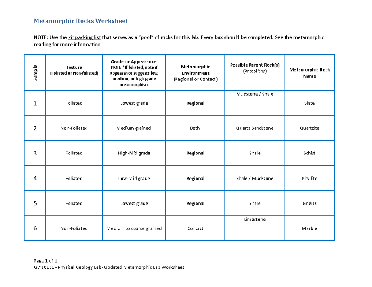 L7 - Metamorphic Rocks Worksheet - Metamorphic Rocks Worksheet NOTE ...