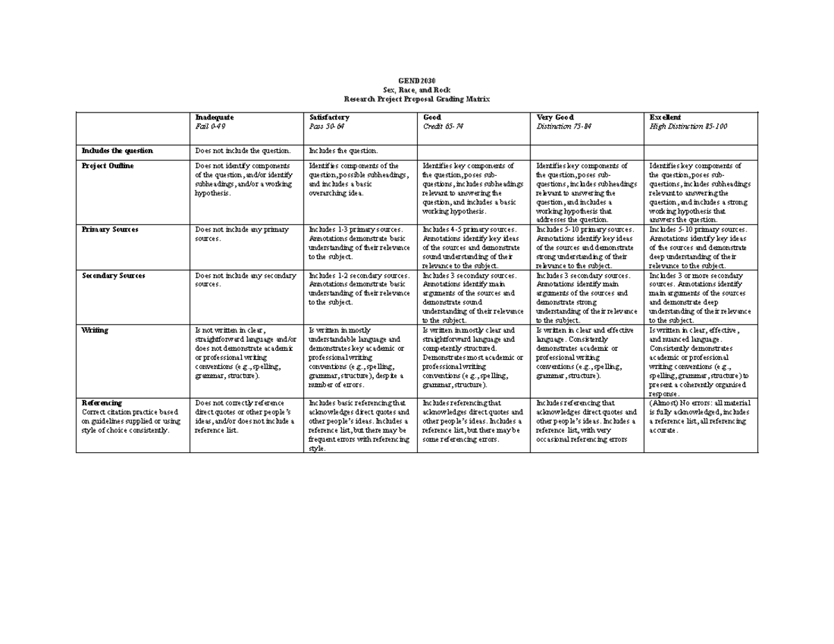 3 Research project proposals grading matrix 2023 - GEND Sex, Race, and ...
