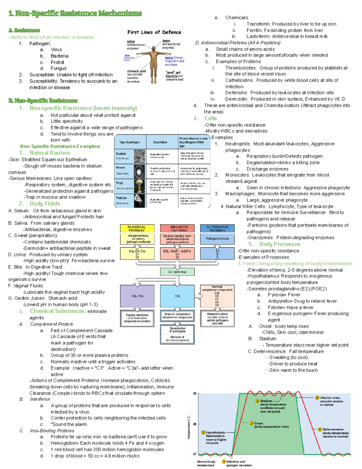 Anatomy 2 Unit 3 - Non specific resistance mechanisms ...