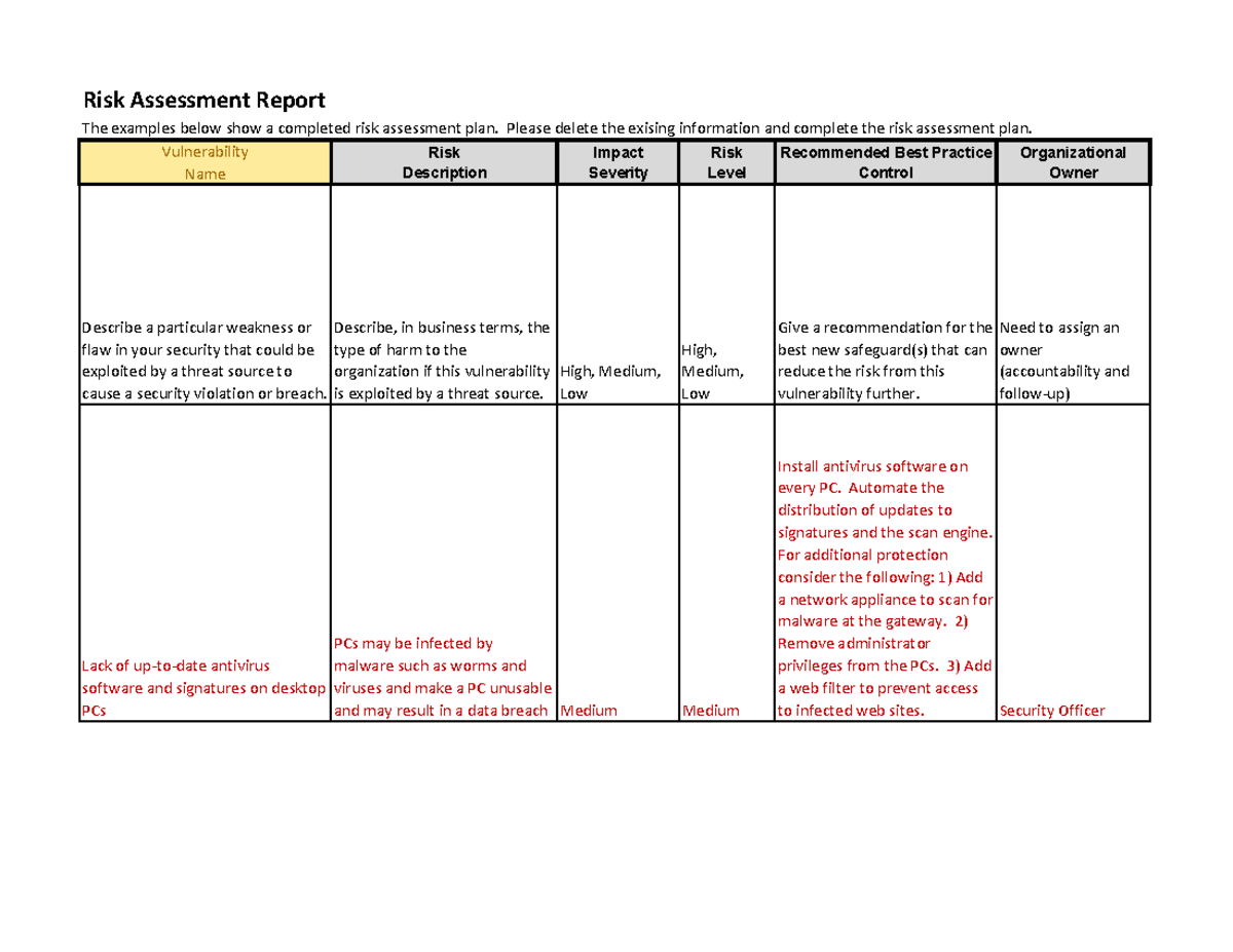 C232 Risk Assessment Report Template - Vulnerability Name Risk ...
