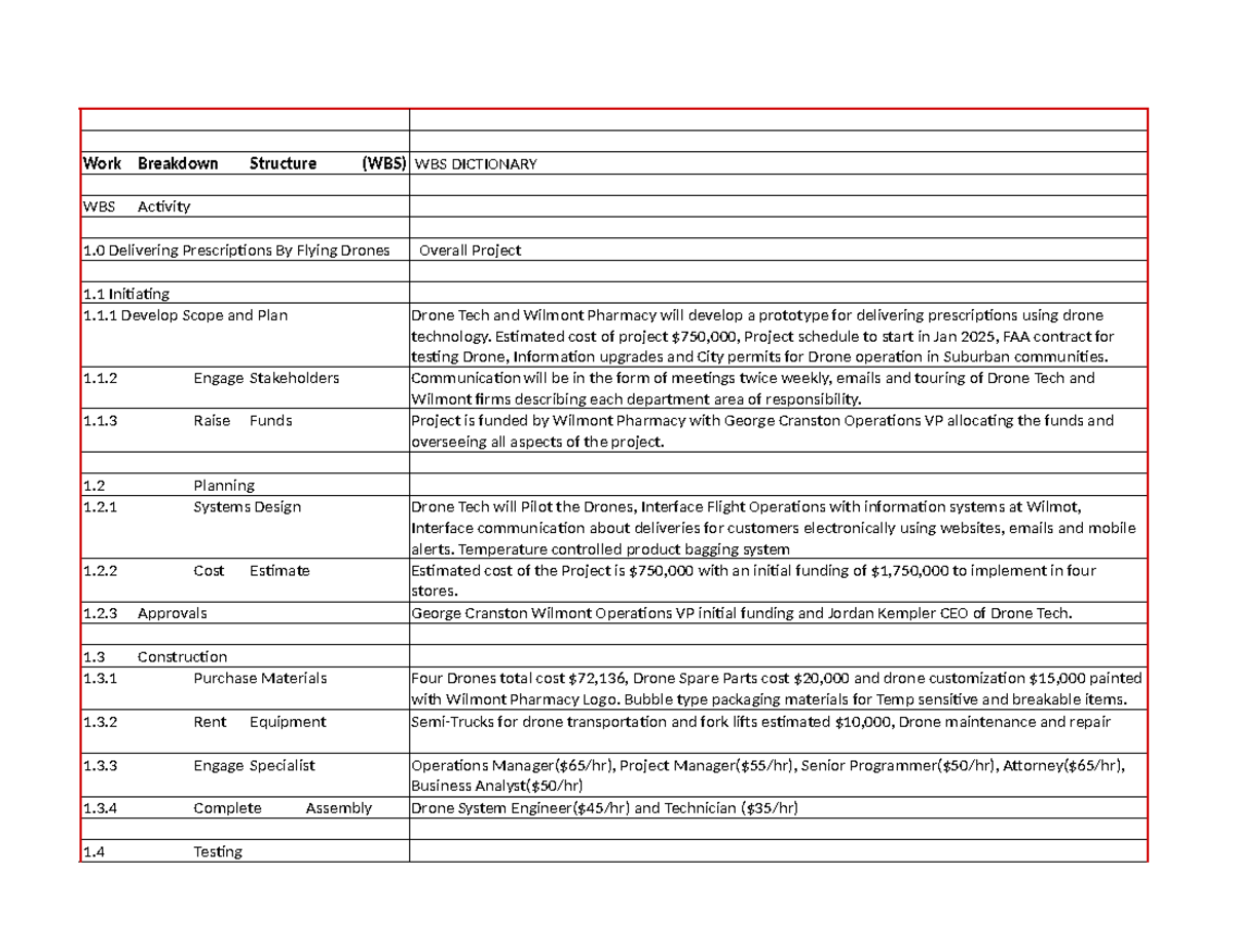 Wbs - coursera peergraded assginment - Work Breakdown Structure (WBS ...