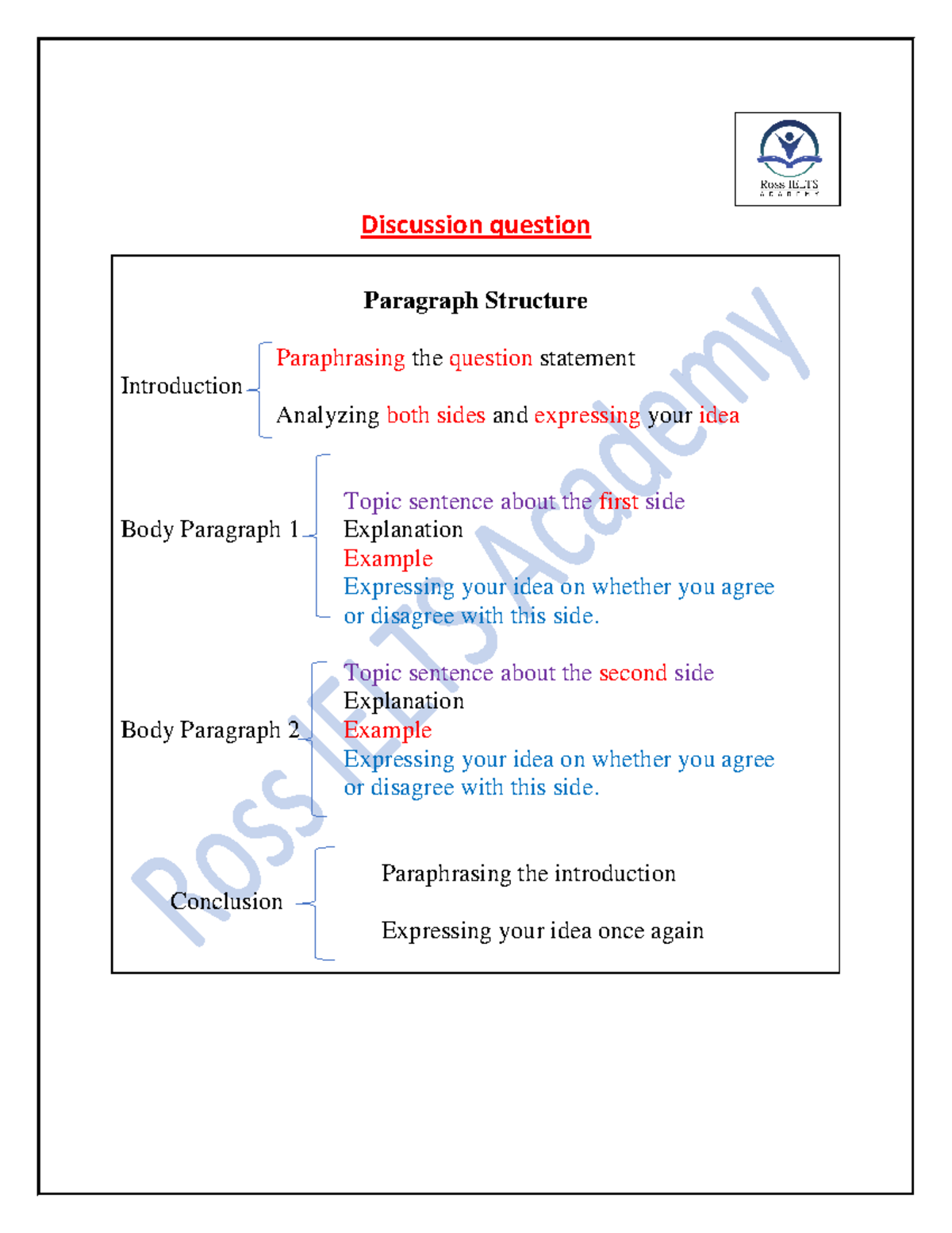 Pdf discussion questions 2 - Discussion question Paragraph Structure ...