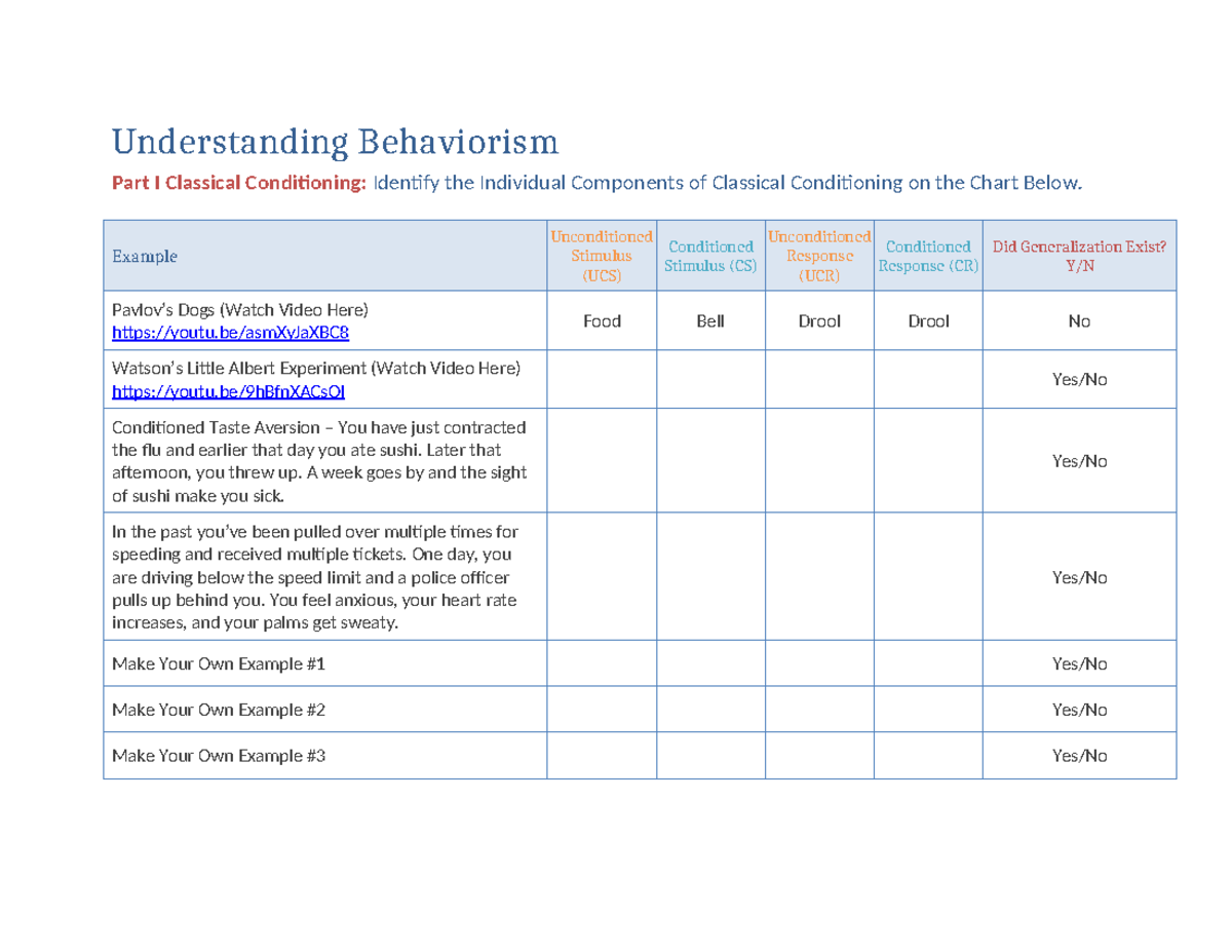 PSY101 Chapter 6 Behaviorism Activity Mastershell - Understanding Behaviorism Part I Classical ...