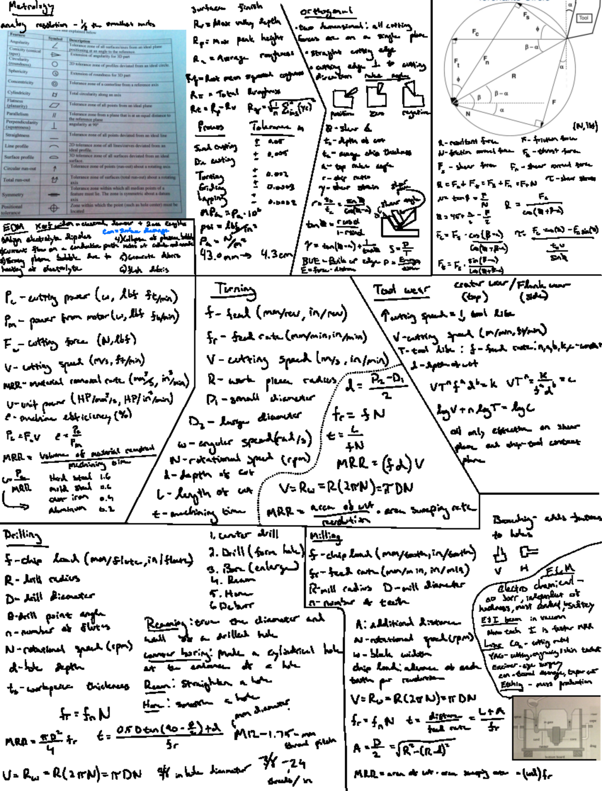 Final Review Sheet - an ####### in iiiii iiii iii iii it Rq ...