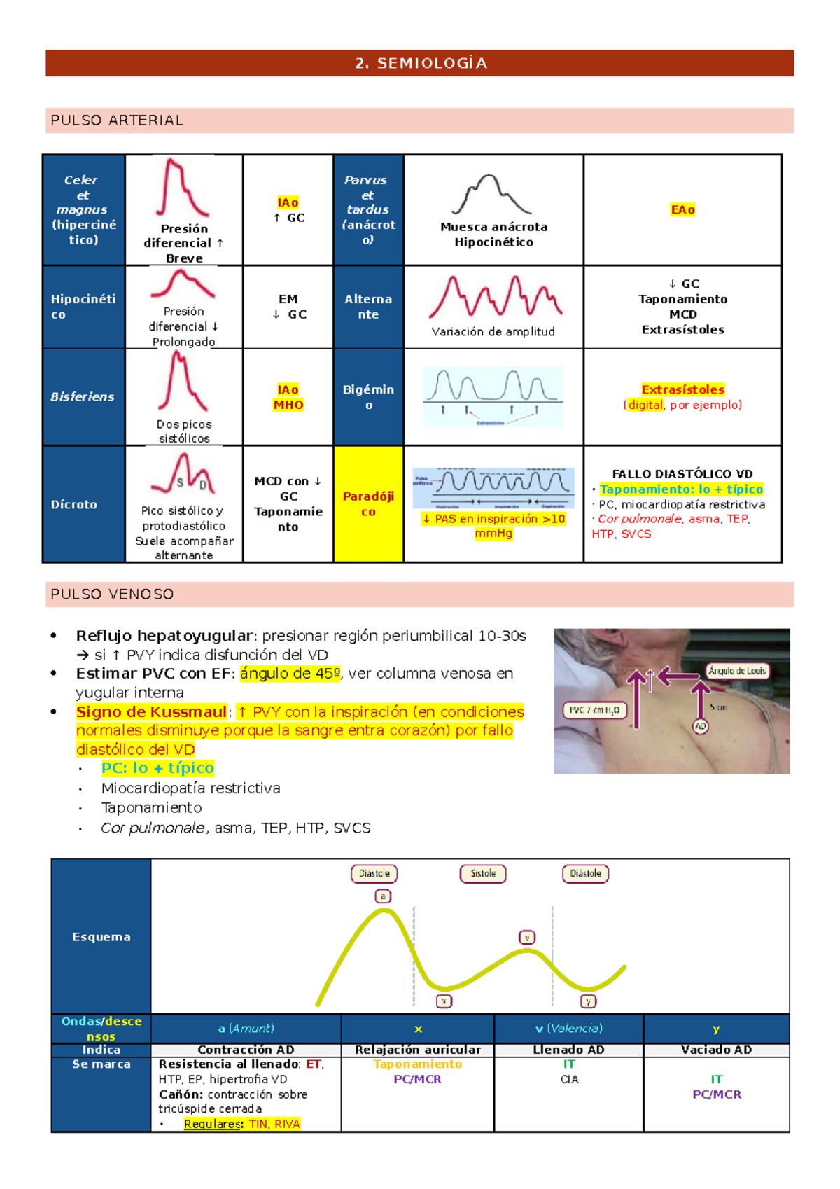 Resumen para el MIR- semiología cardiovascular - 2. SEMIOLOGÍA PULSO ...