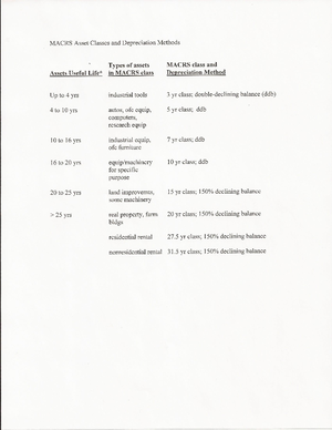 Excel Regression Output - MBA 612 - Studocu