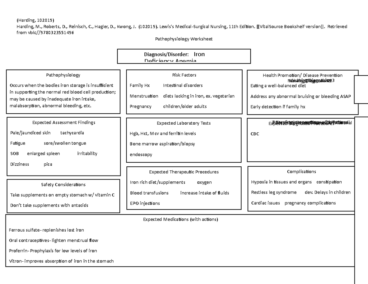 Wk1 MS2 patho sheet hematologic disorders - (Harding, 102019) Harding ...