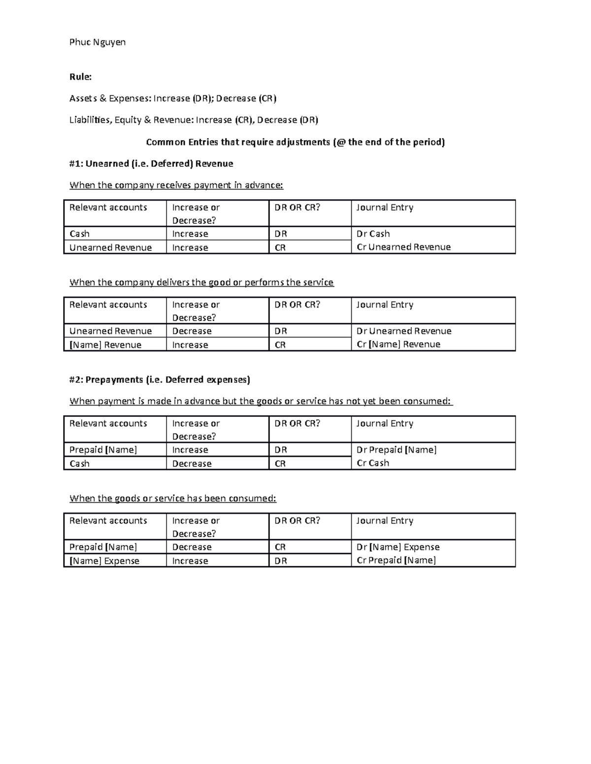 Week 4 Revision Worksheet - Adjusting Entries Solution - Phuc Nguyen ...