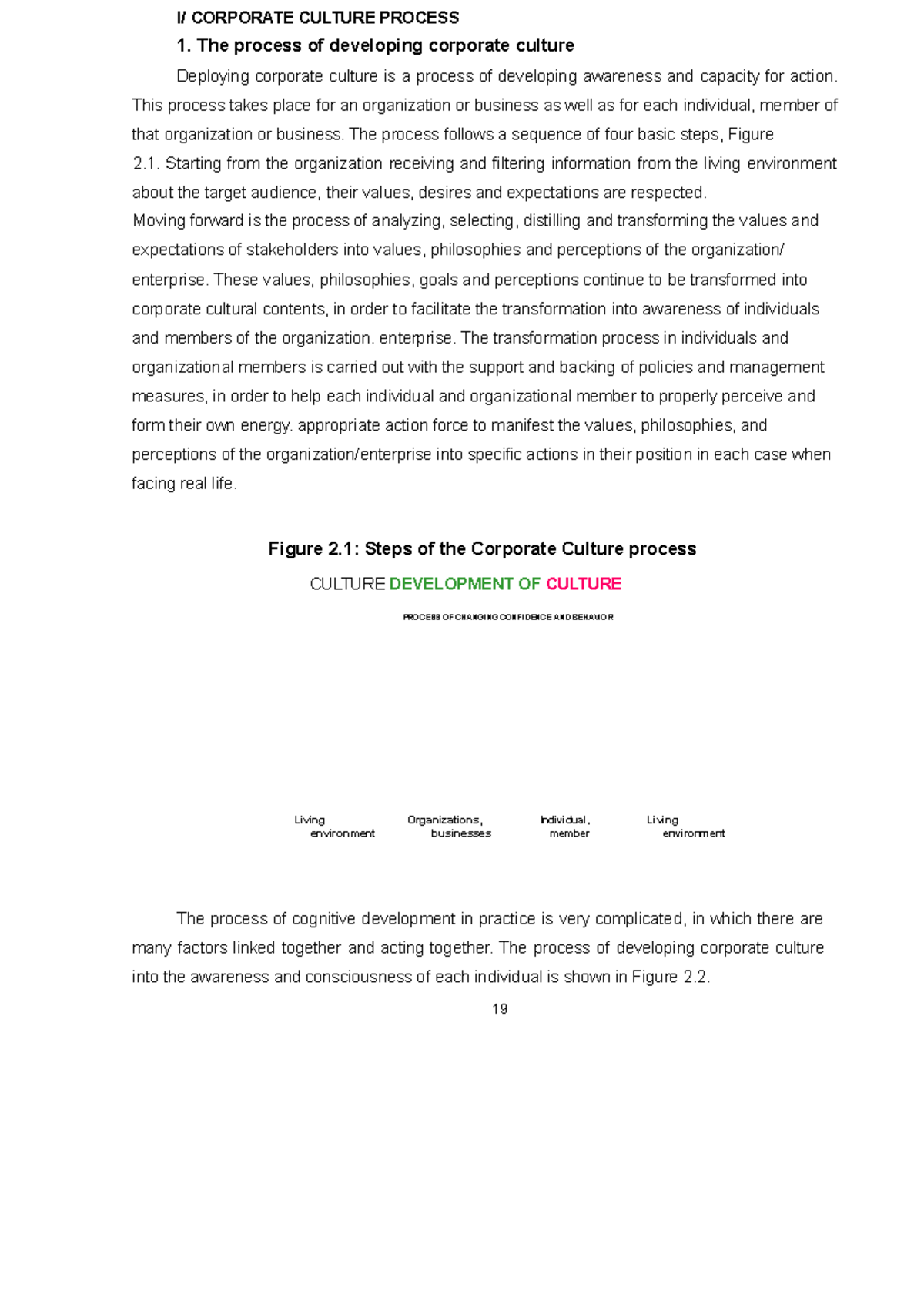 Note 4 - management - **I/ CORPORATE CULTURE PROCESS The process of ...