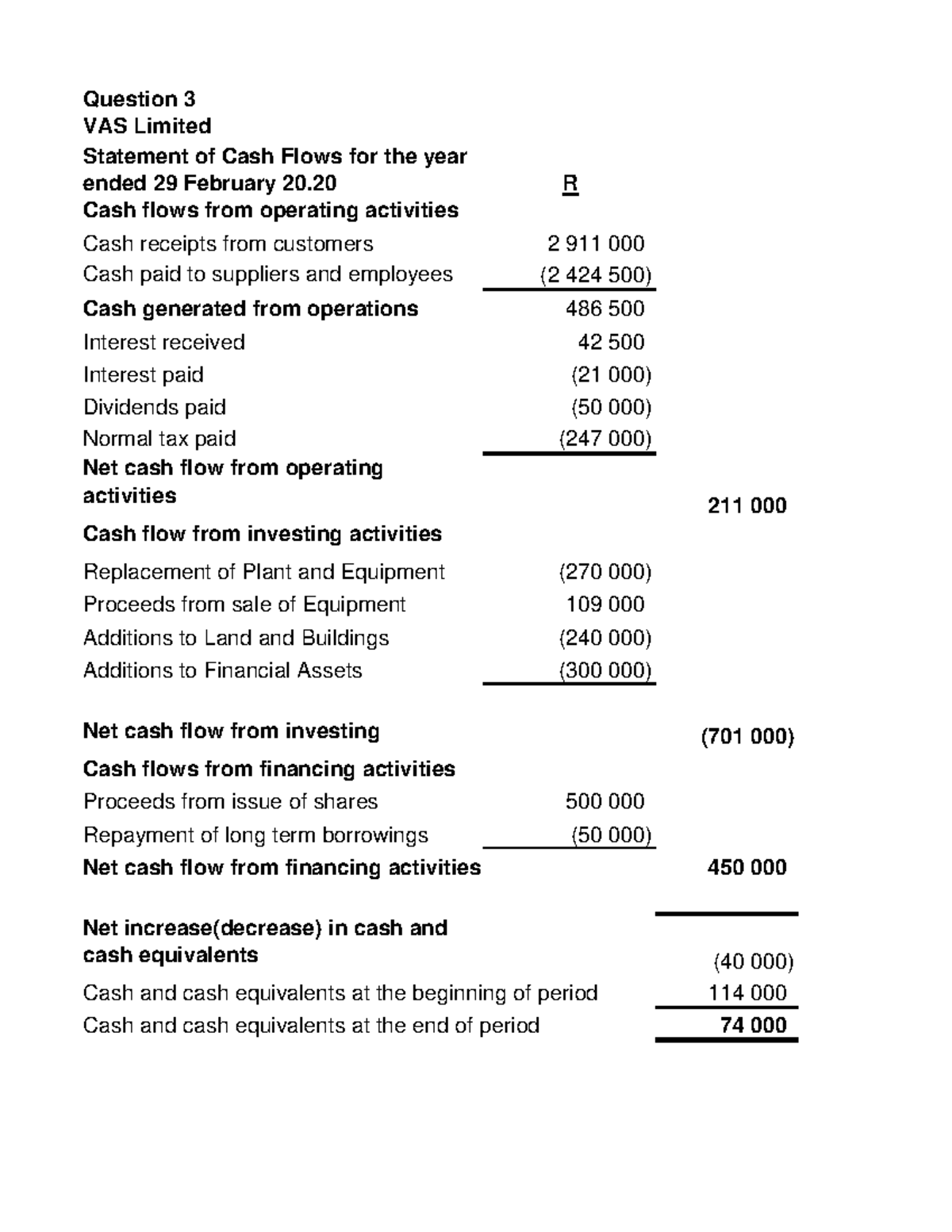 Question 3 Statement of Cash Flows Suggested solution - EACC2608 - UFS ...