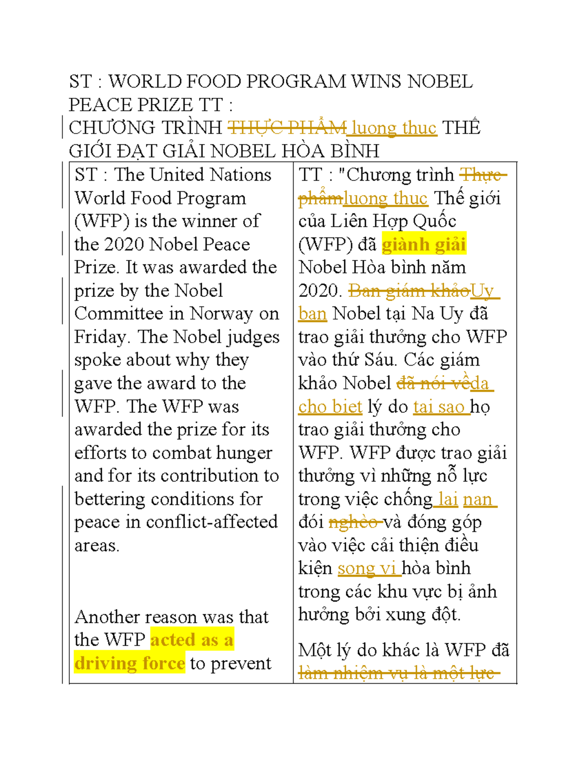 THD 2 Text WFP and Lady TNTN - ST : WORLD FOOD PROGRAM WINS NOBEL PEACE ...