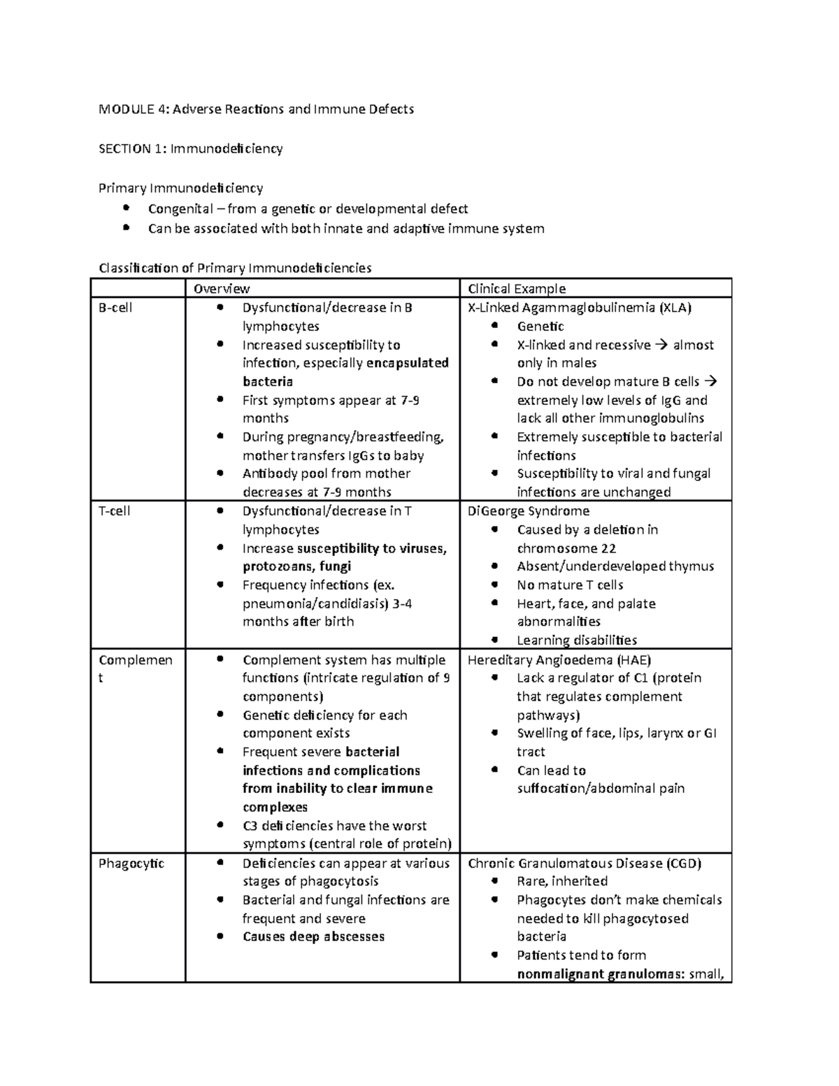 Module 4 - MODULE 4: Adverse Reactions and Immune Defects SECTION 1 ...