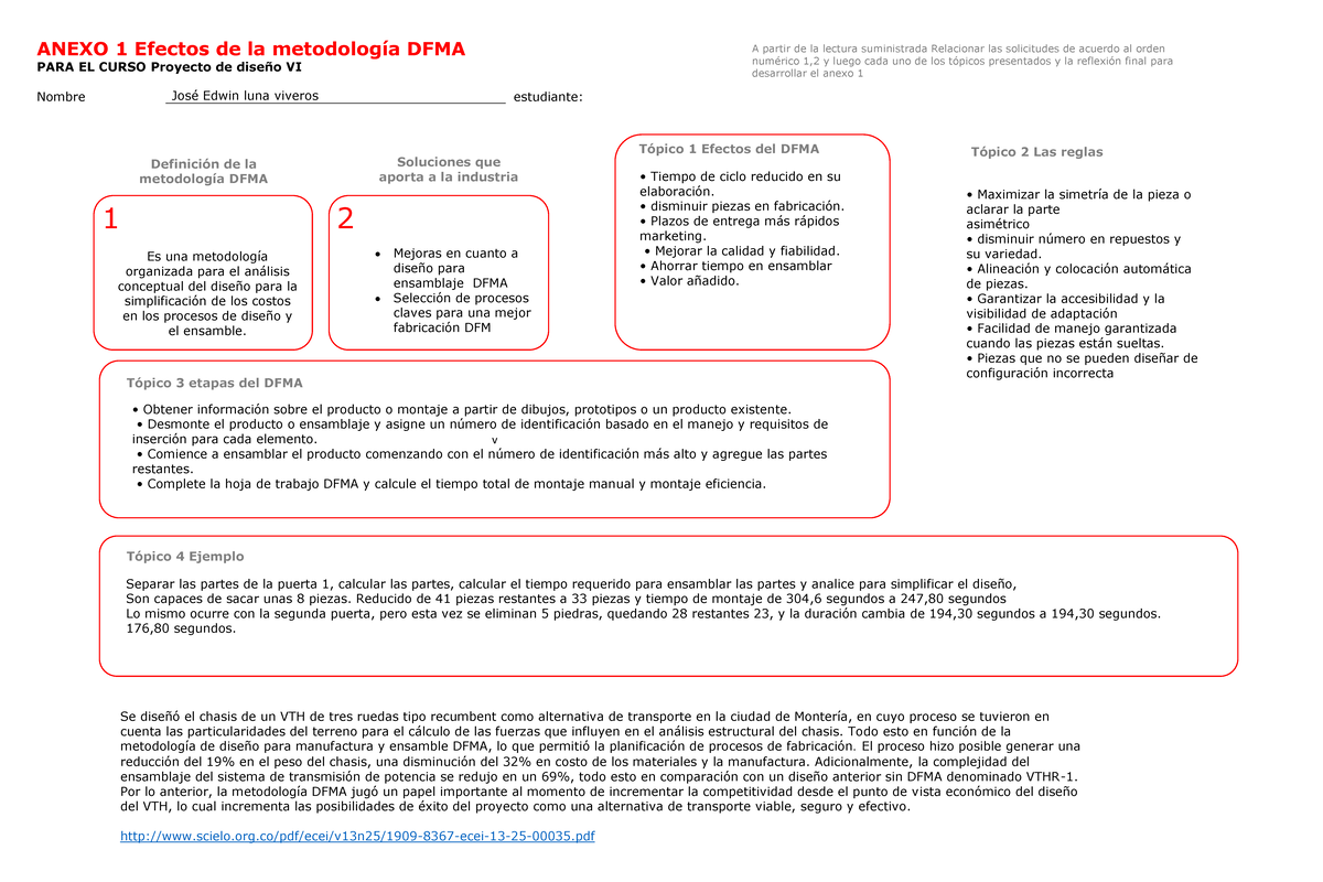 Anexo 1 - Efectos de la metodología DFMA jose luna 218017 2 - ANEXO 1 ...