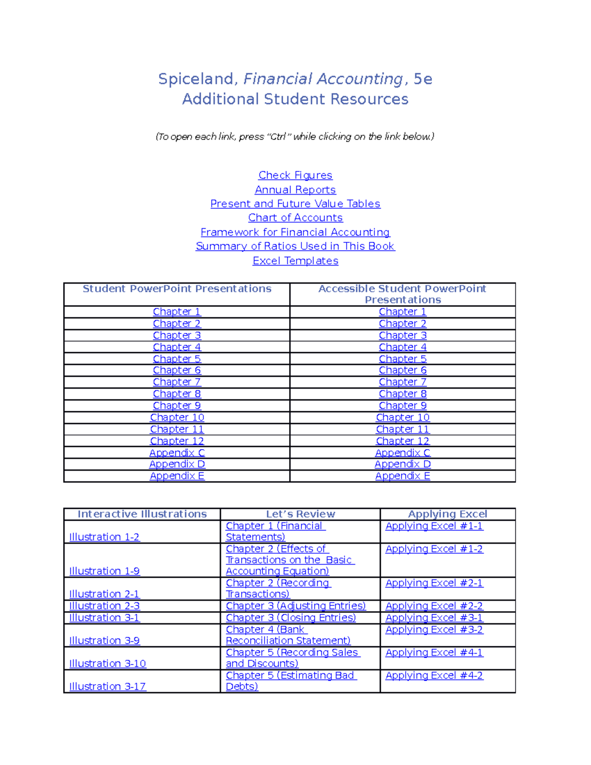 Finanicial Accounting student resource document - Spiceland, Financial ...
