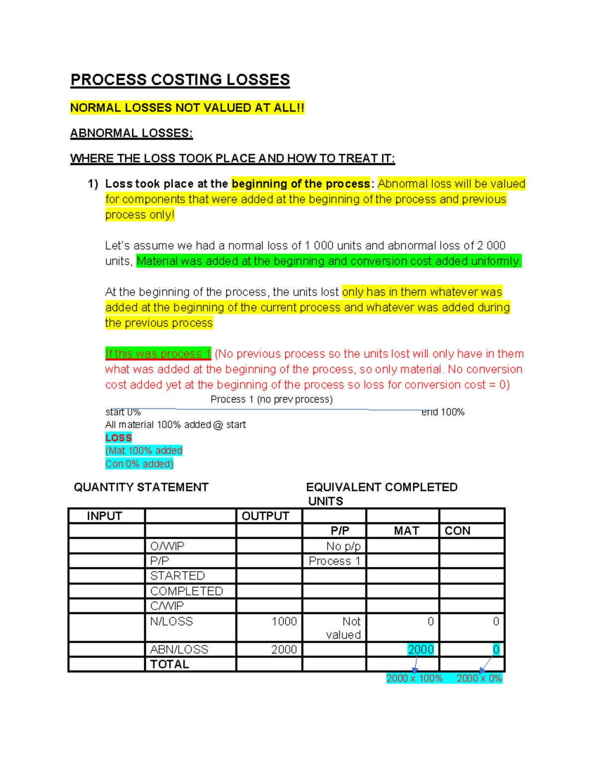 Process Costing Losses - PROCESS COSTING LOSSES NORMAL LOSSES NOT ...