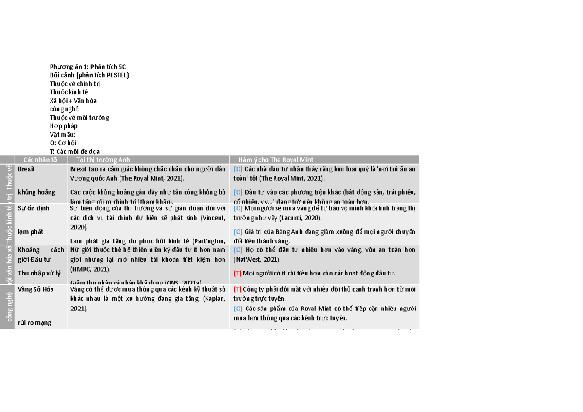 Marketing audit - bái luận - Ph ương án 1: Phân tch 5C Bốối c nh (phân tch PESTEL)ả Thu c vềề ...